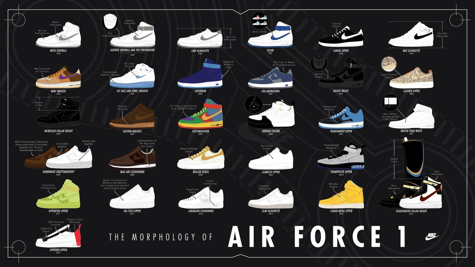 Nike AF1 Wallpapers - Top Free Nike AF1 Backgrounds - WallpaperAccess