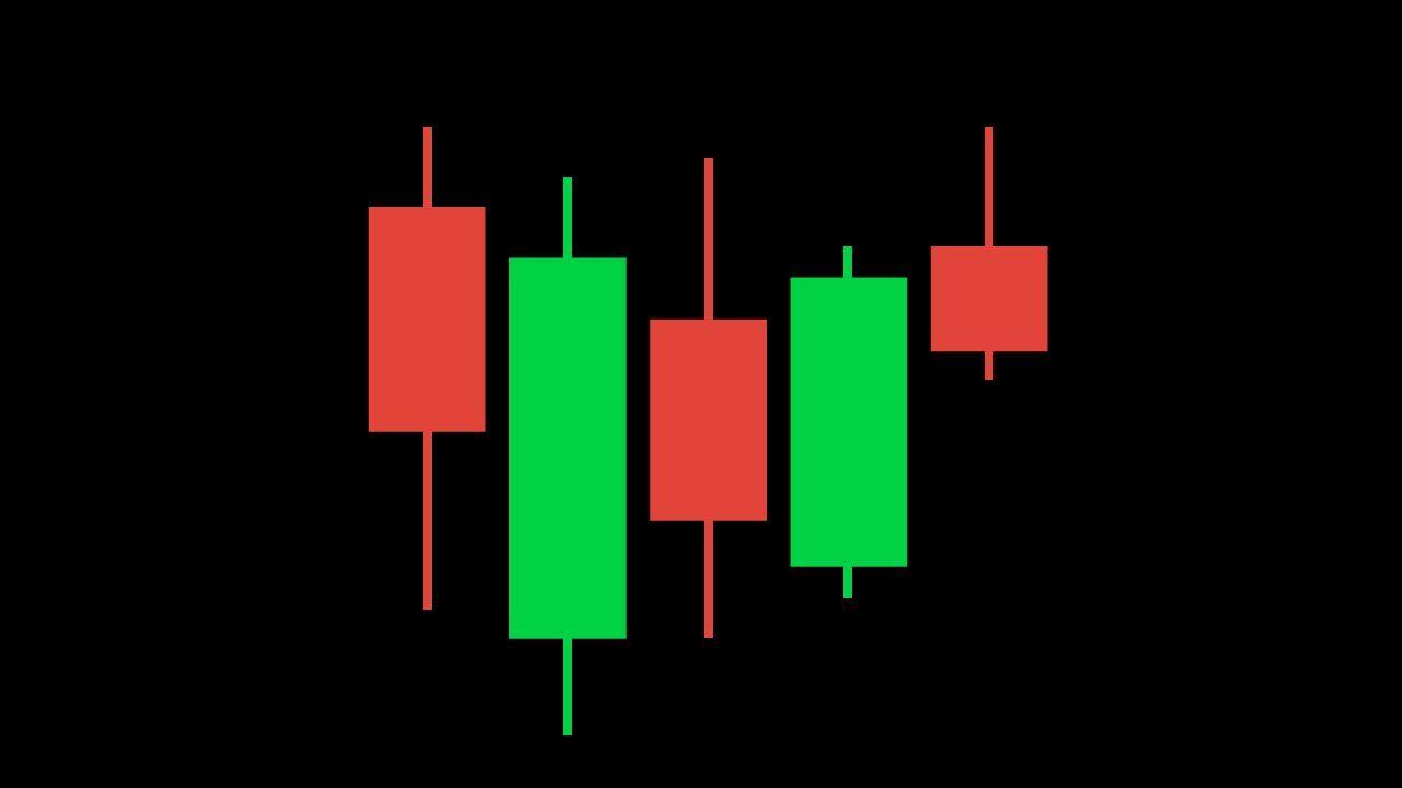 Candlestick Chart Wallpapers - Top Free Candlestick Chart Backgrounds ...