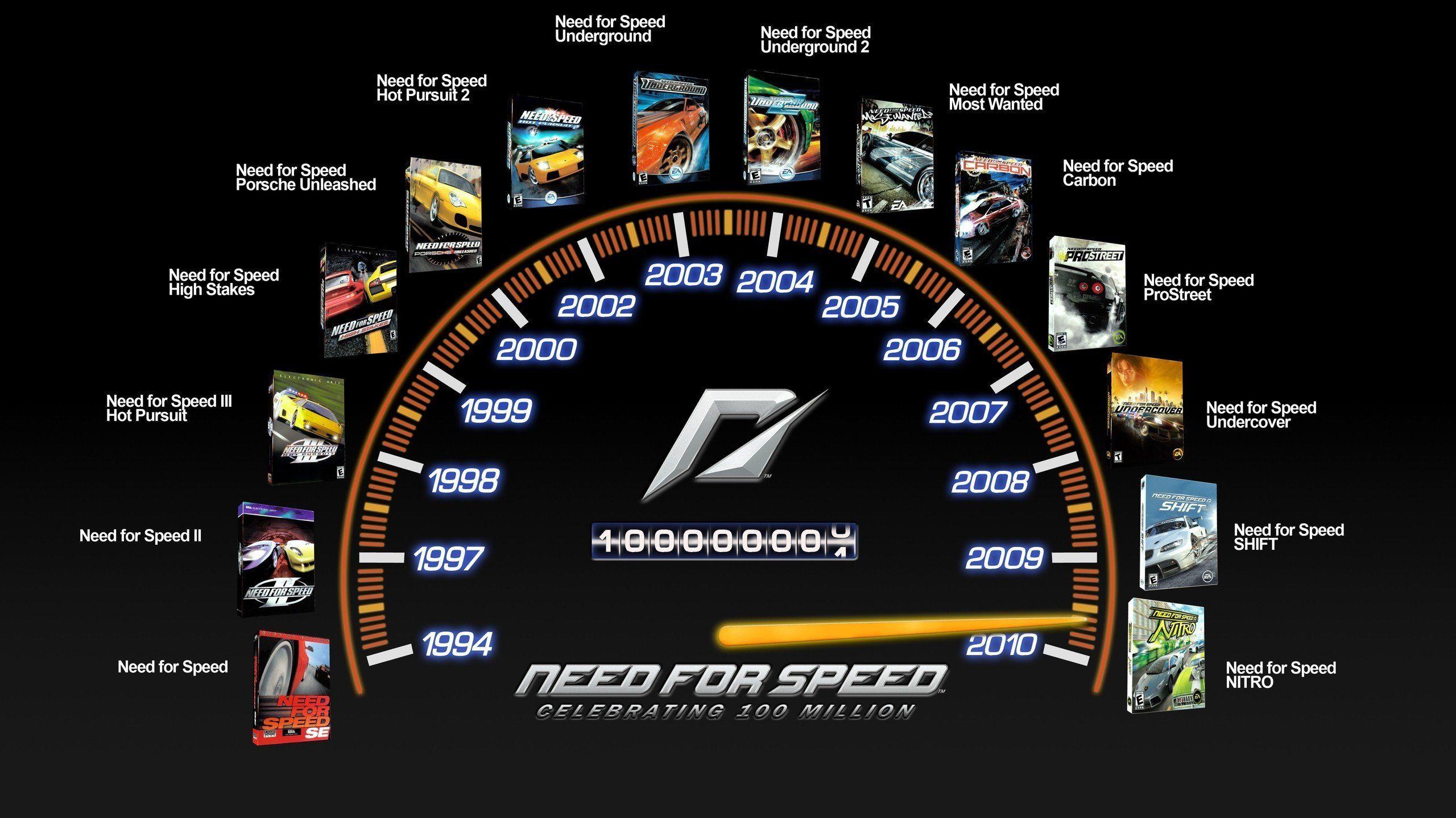 Need 4 Speed Wallpapers - Top Free Need 4 Speed Backgrounds ...