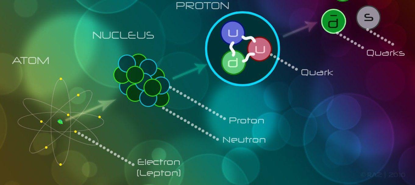 Nuclear Physics Wallpapers - Top Free Nuclear Physics Backgrounds ...