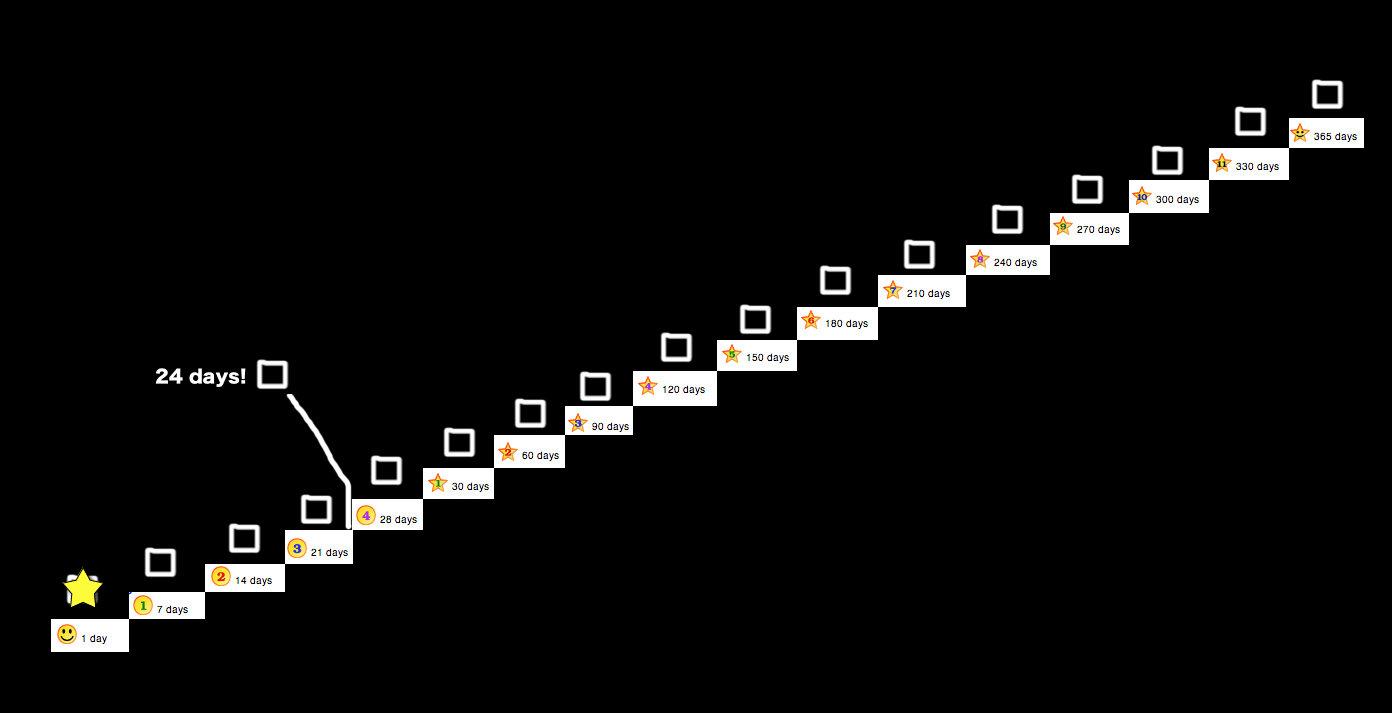 Level Up Wallpapers - Top Free Level Up Backgrounds - WallpaperAccess