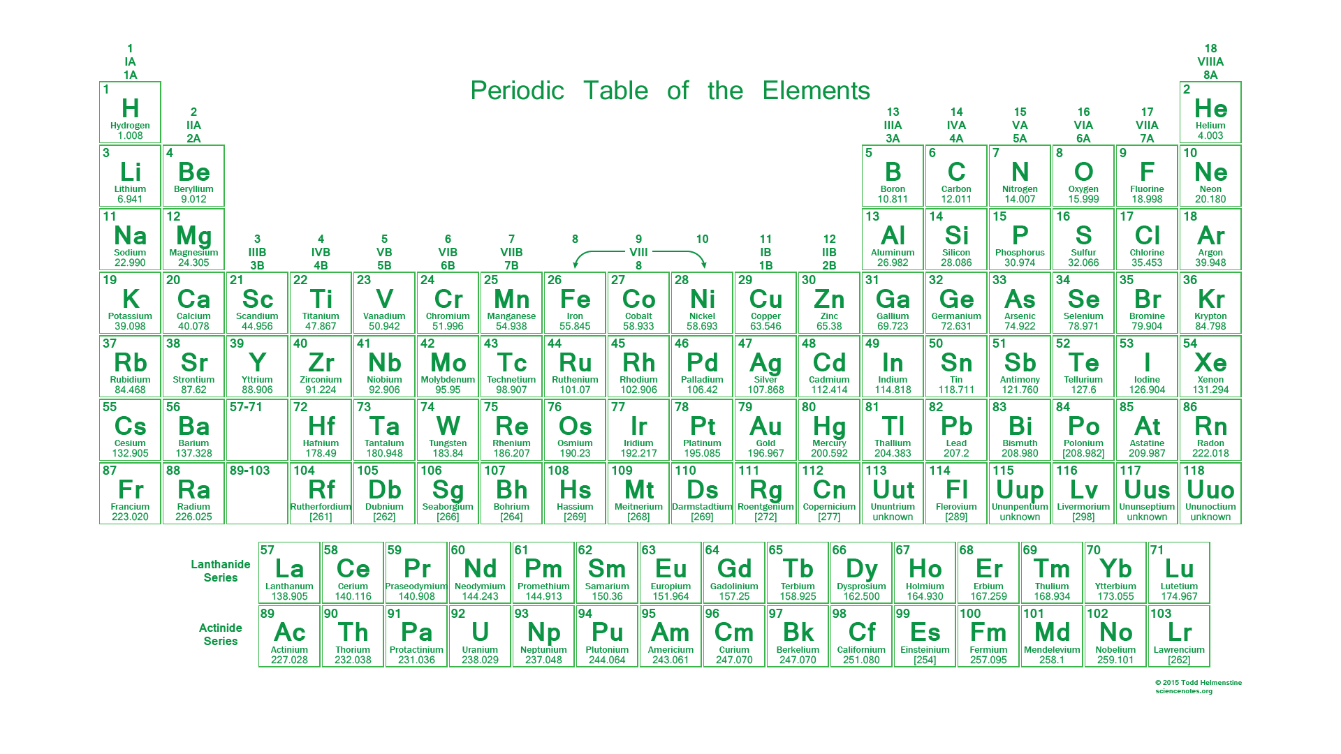 Minimalist Periodic Table Wallpapers - Top Free Minimalist Periodic ...