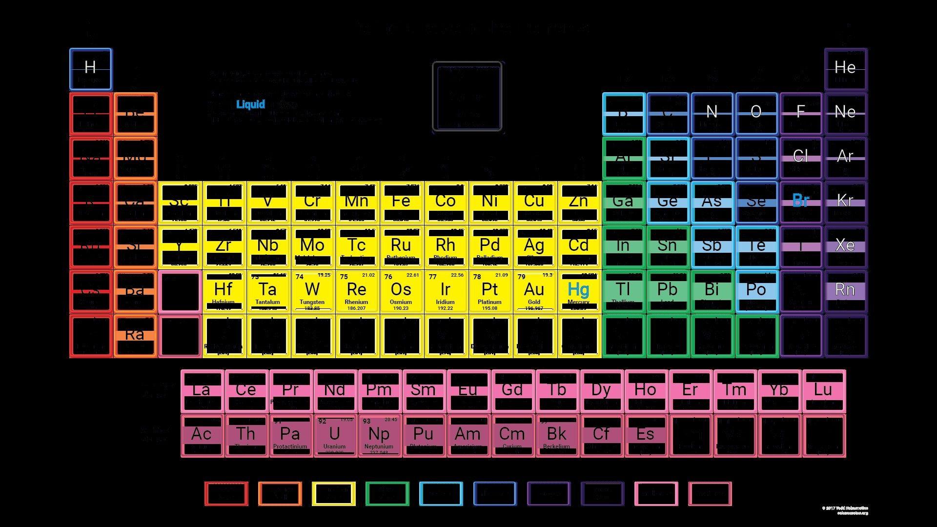 Minimalist Periodic Table Wallpapers - Top Free Minimalist Periodic ...