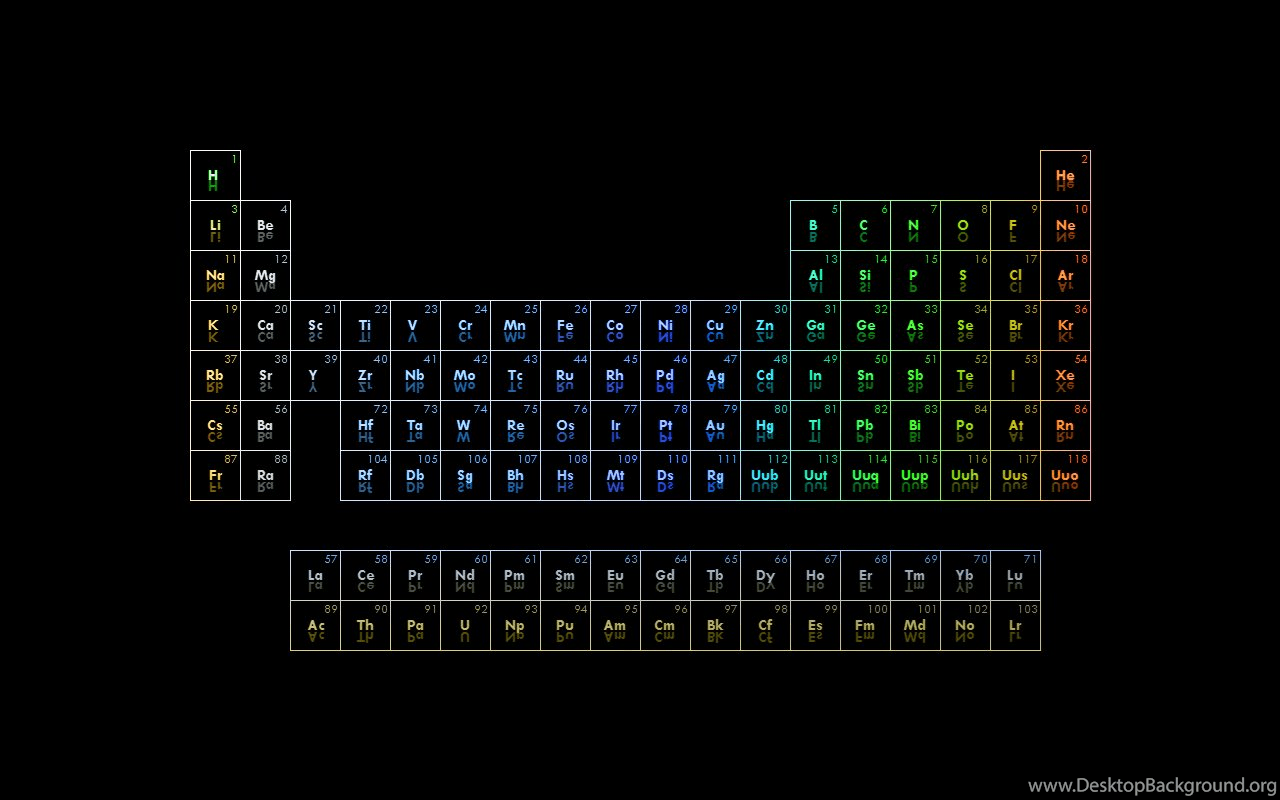 Chemistry Desktop Wallpapers - Top Free Chemistry Desktop Backgrounds ...