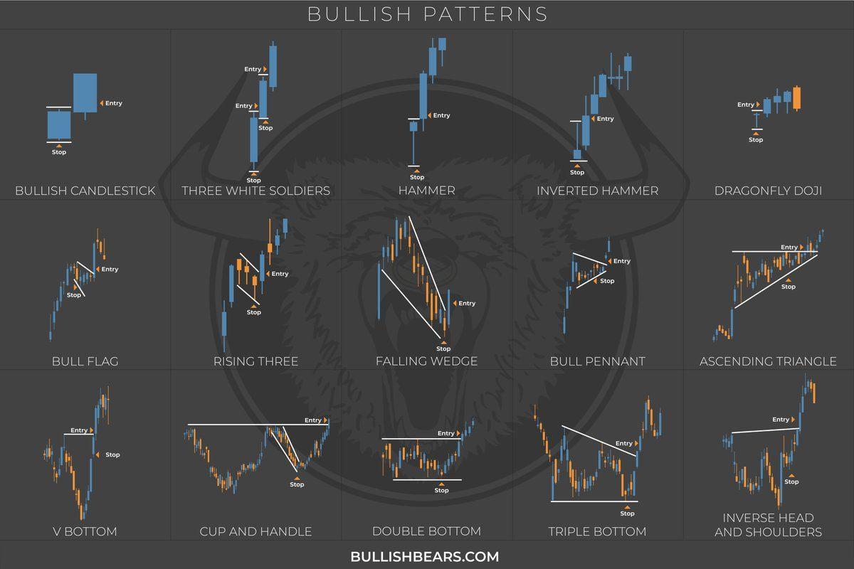 Trading Desktop Wallpapers - Top Free Trading Desktop Backgrounds ...