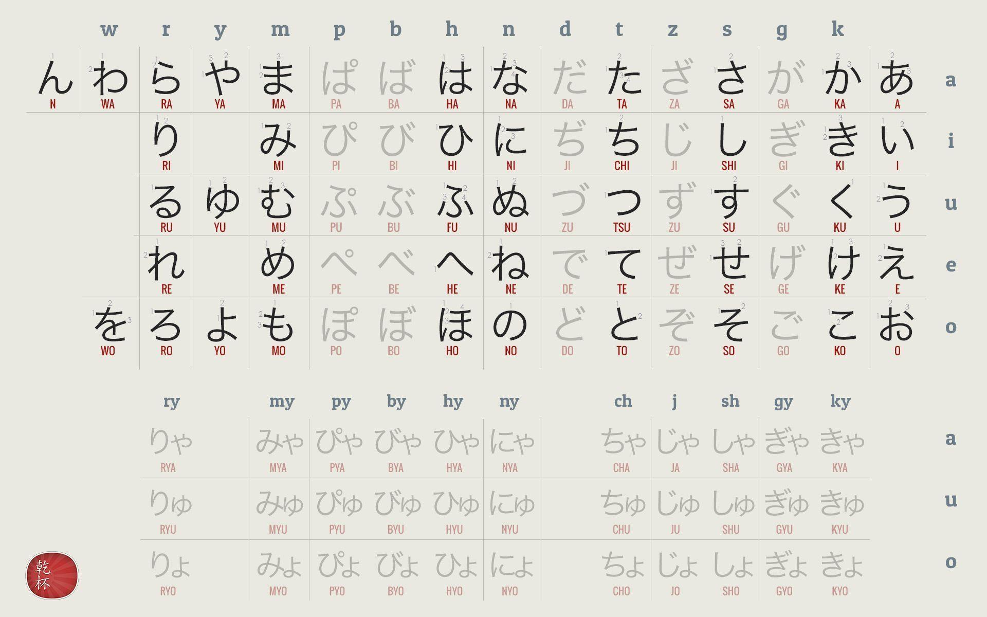 Japanese Alphabet Wallpapers - Top Free Japanese Alphabet Backgrounds ...