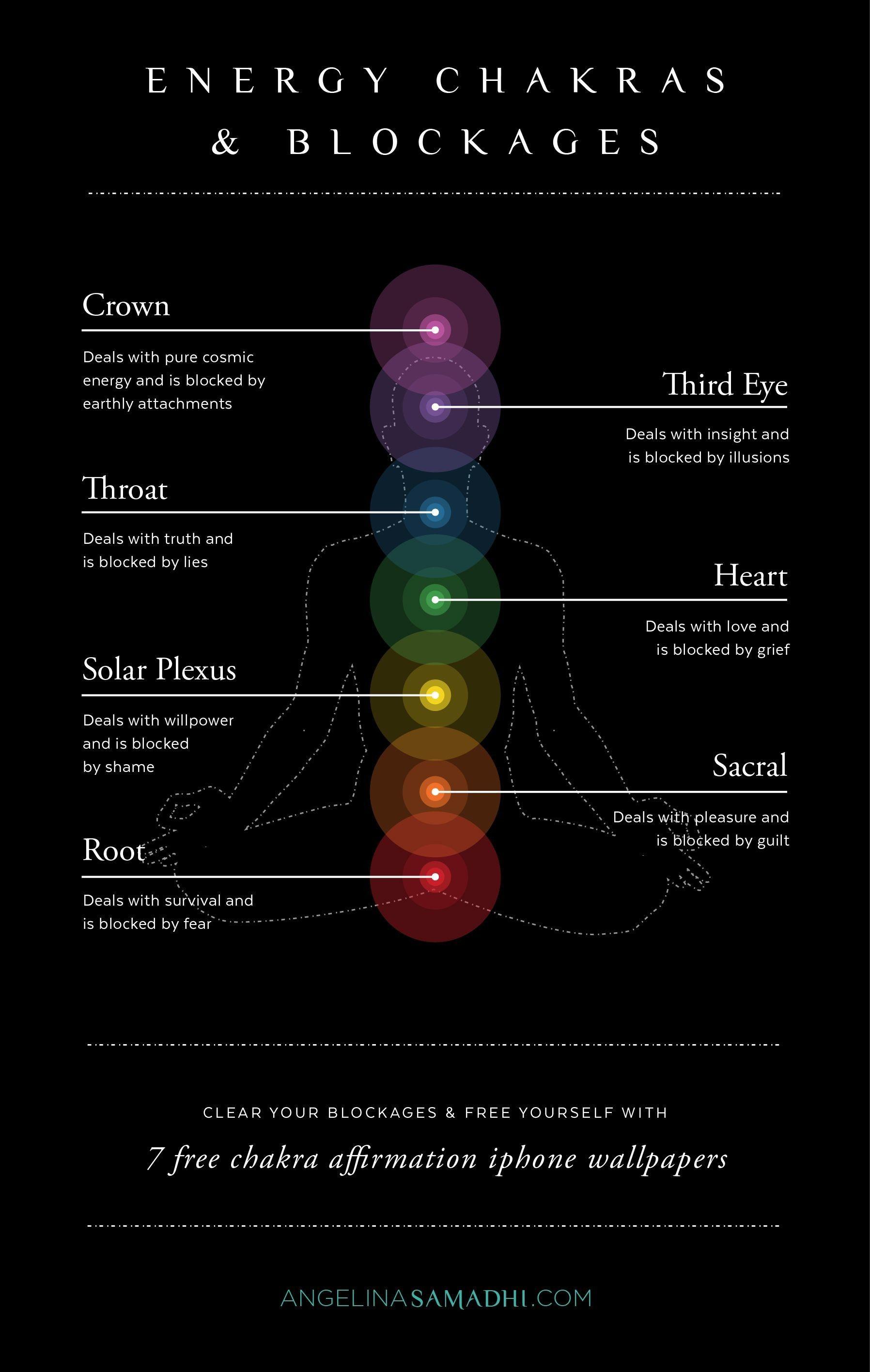7 Body Chakras Wallpapers - Top Free 7 Body Chakras Backgrounds - WallpaperAccess
