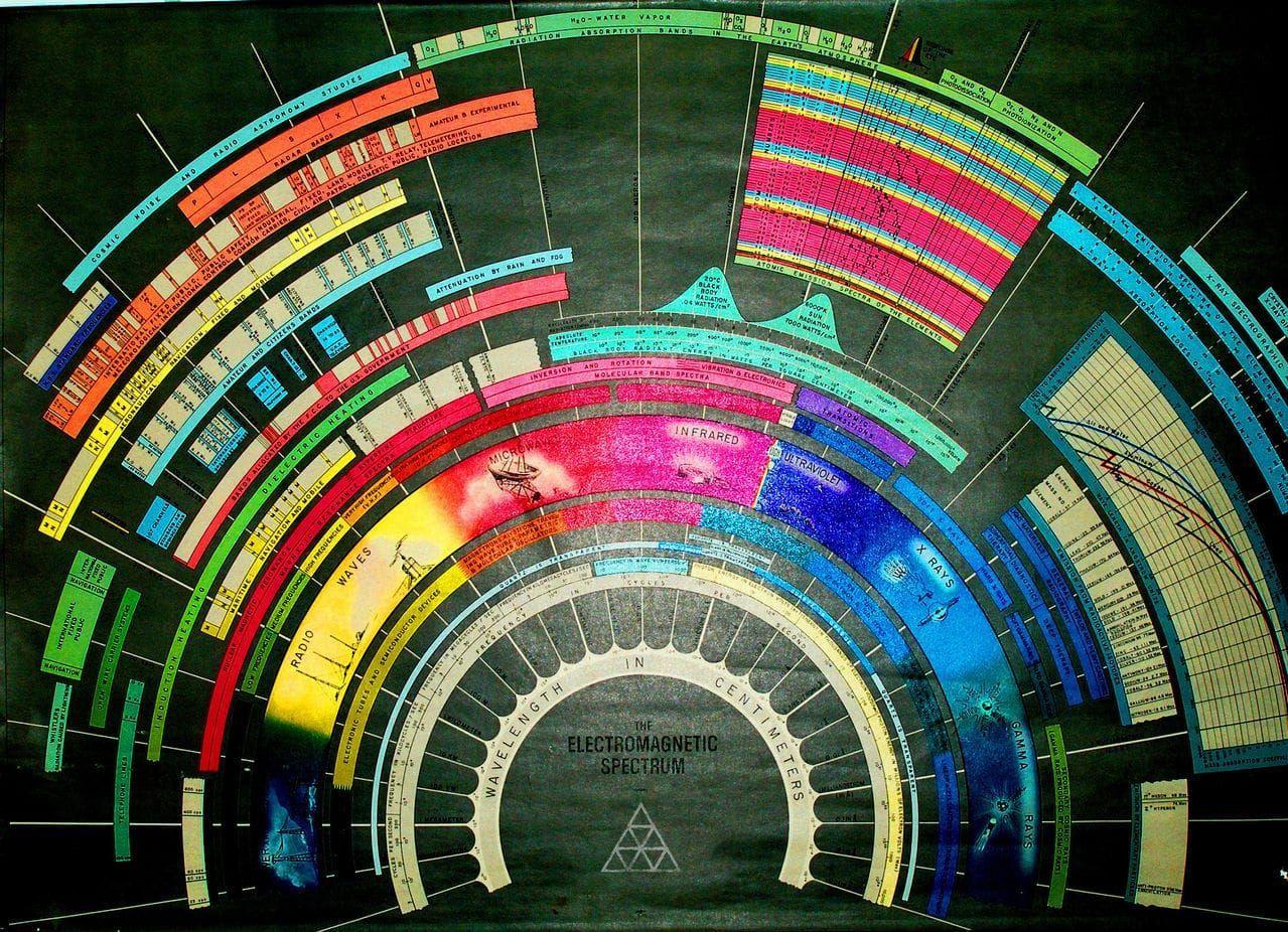 Light Spectrum Wallpapers - Top Free Light Spectrum Backgrounds ...