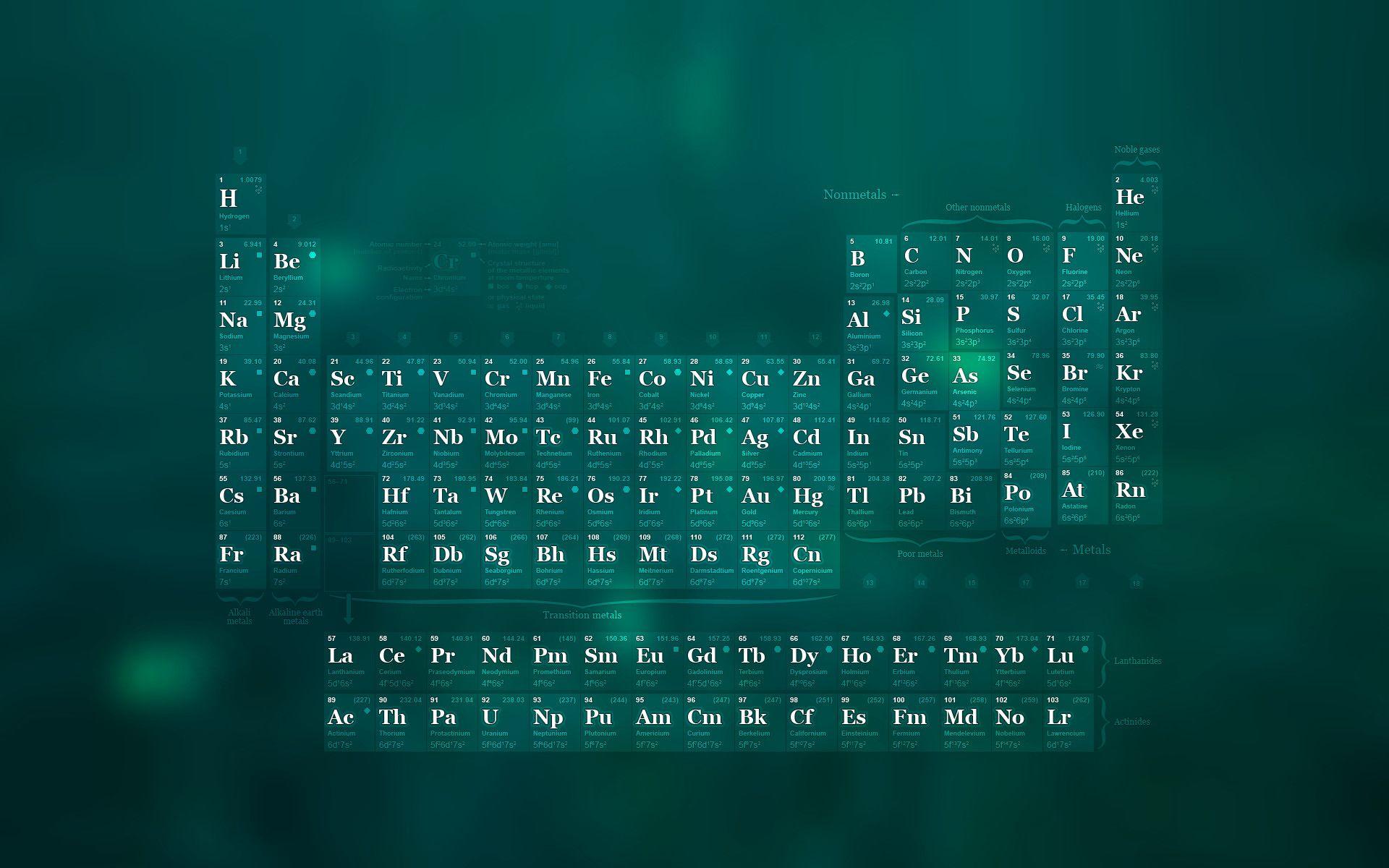Chemistry Science Wallpapers - Top Free Chemistry Science Backgrounds ...
