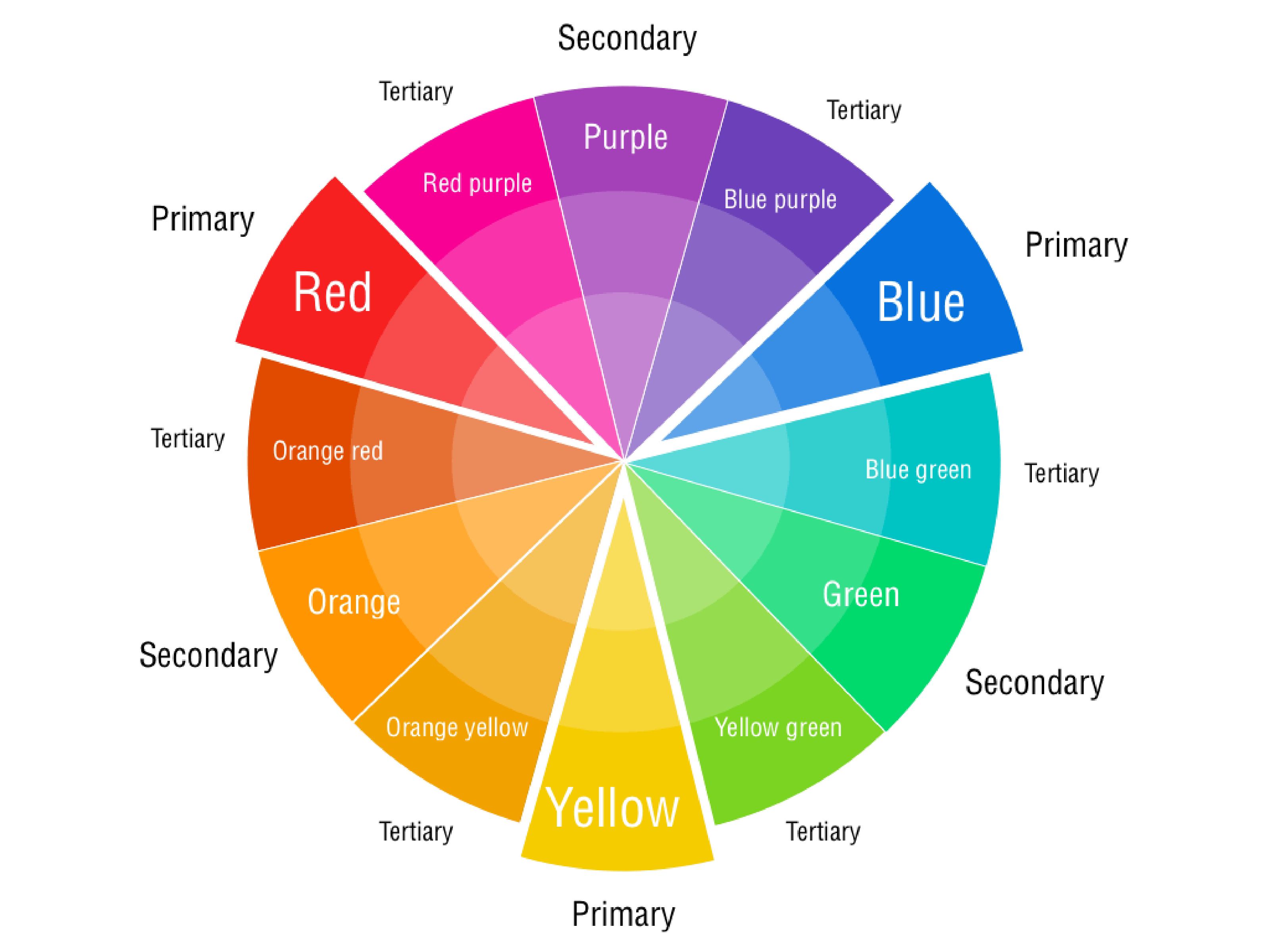 Color Wheel Wallpapers - Top Free Color Wheel Backgrounds - WallpaperAccess