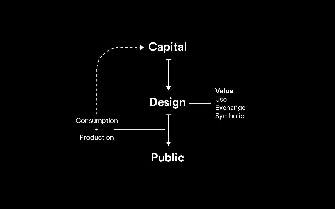 Capitalism Wallpapers - Top Free Capitalism Backgrounds - WallpaperAccess