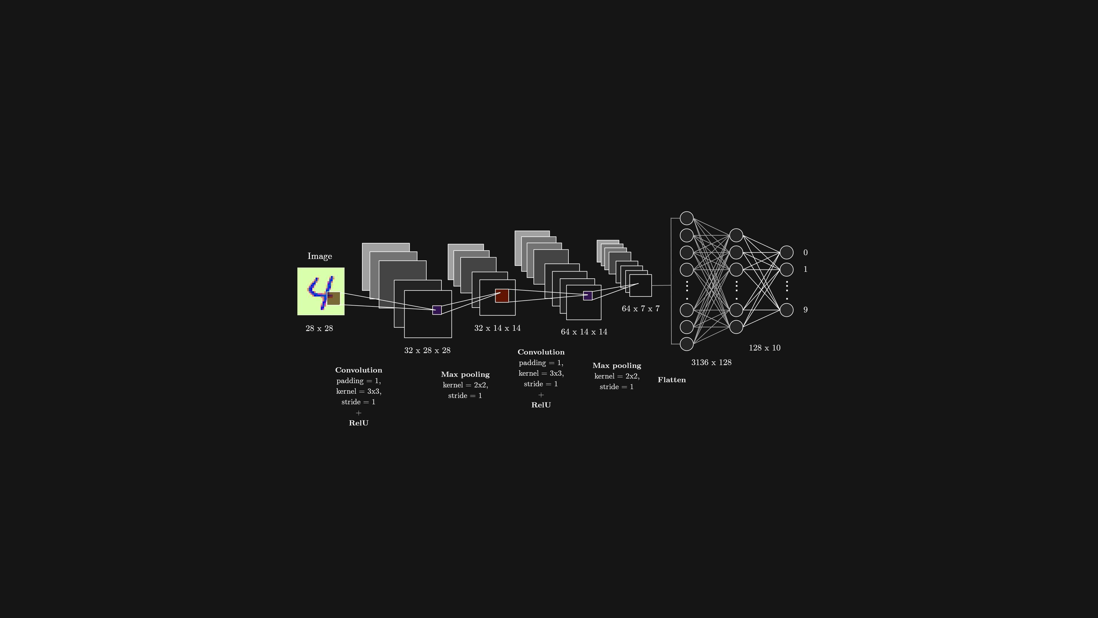 Black Networking Wallpapers - Top Free Black Networking Backgrounds ...
