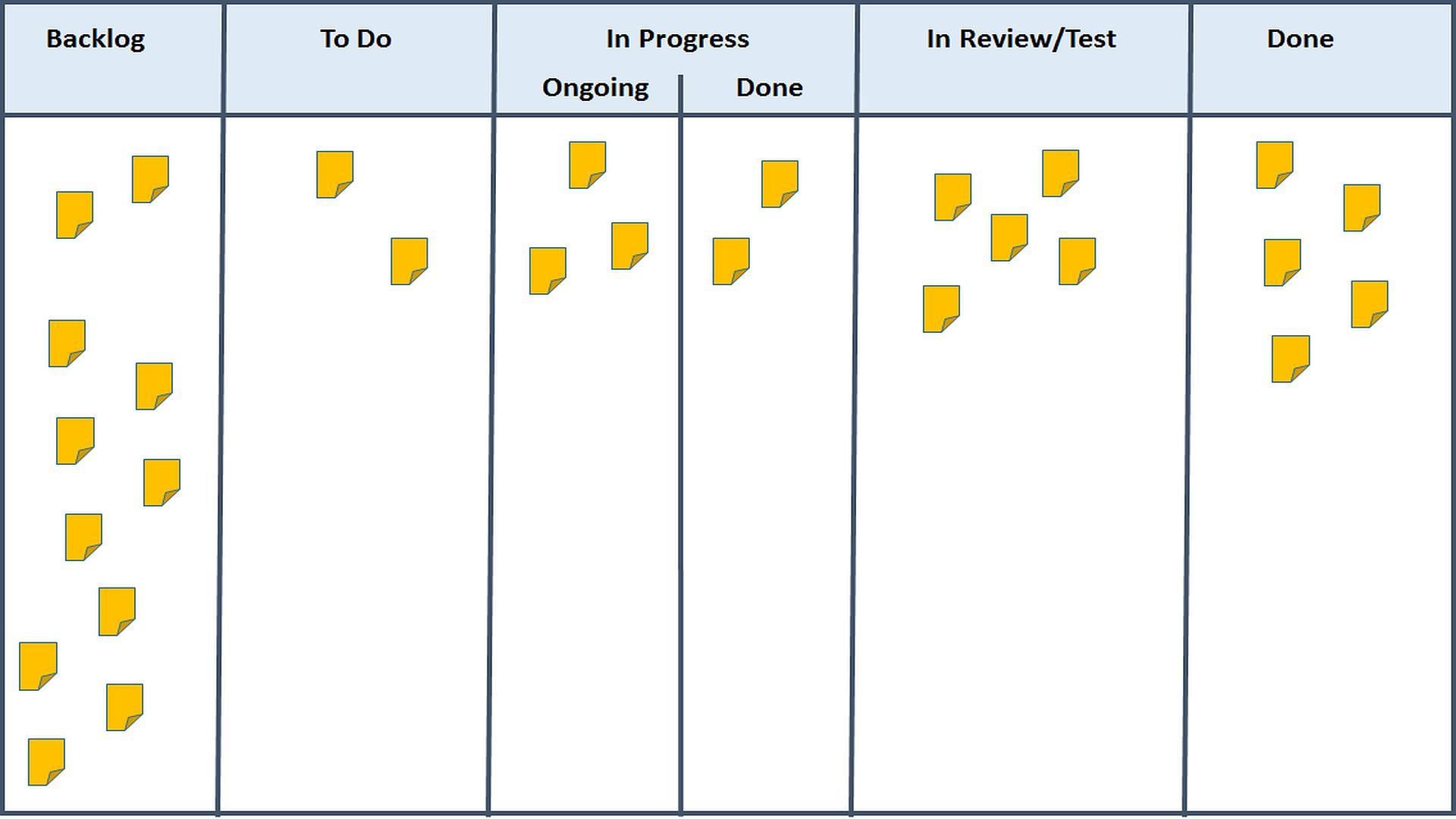 Kanban Wallpapers - Top Free Kanban Backgrounds - WallpaperAccess