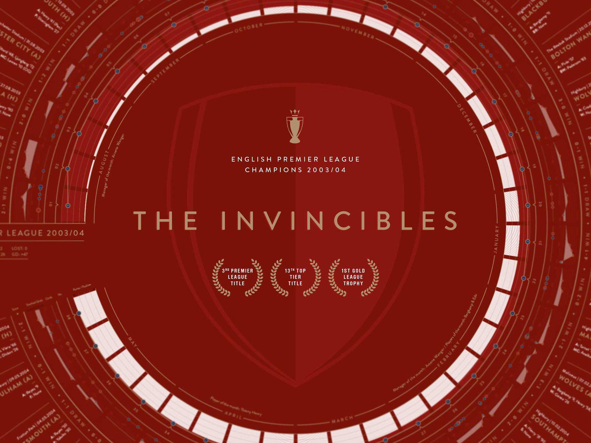 Arsenal Invincibles Wallpapers - Top Free Arsenal Invincibles ...