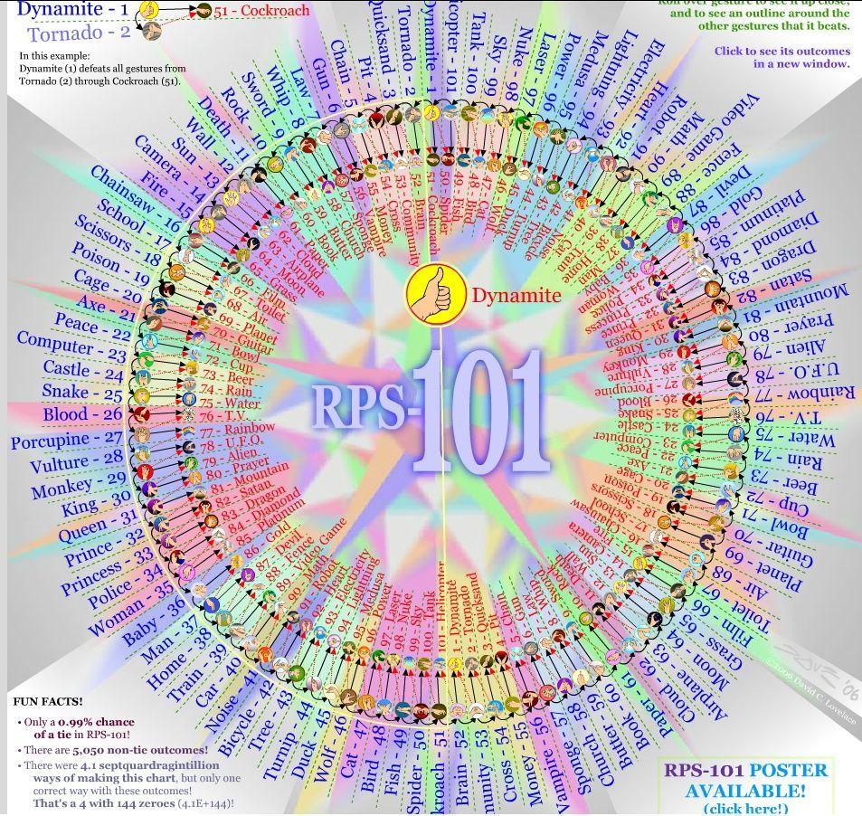 Rock Paper Scissors Wallpapers - Top Free Rock Paper Scissors ...