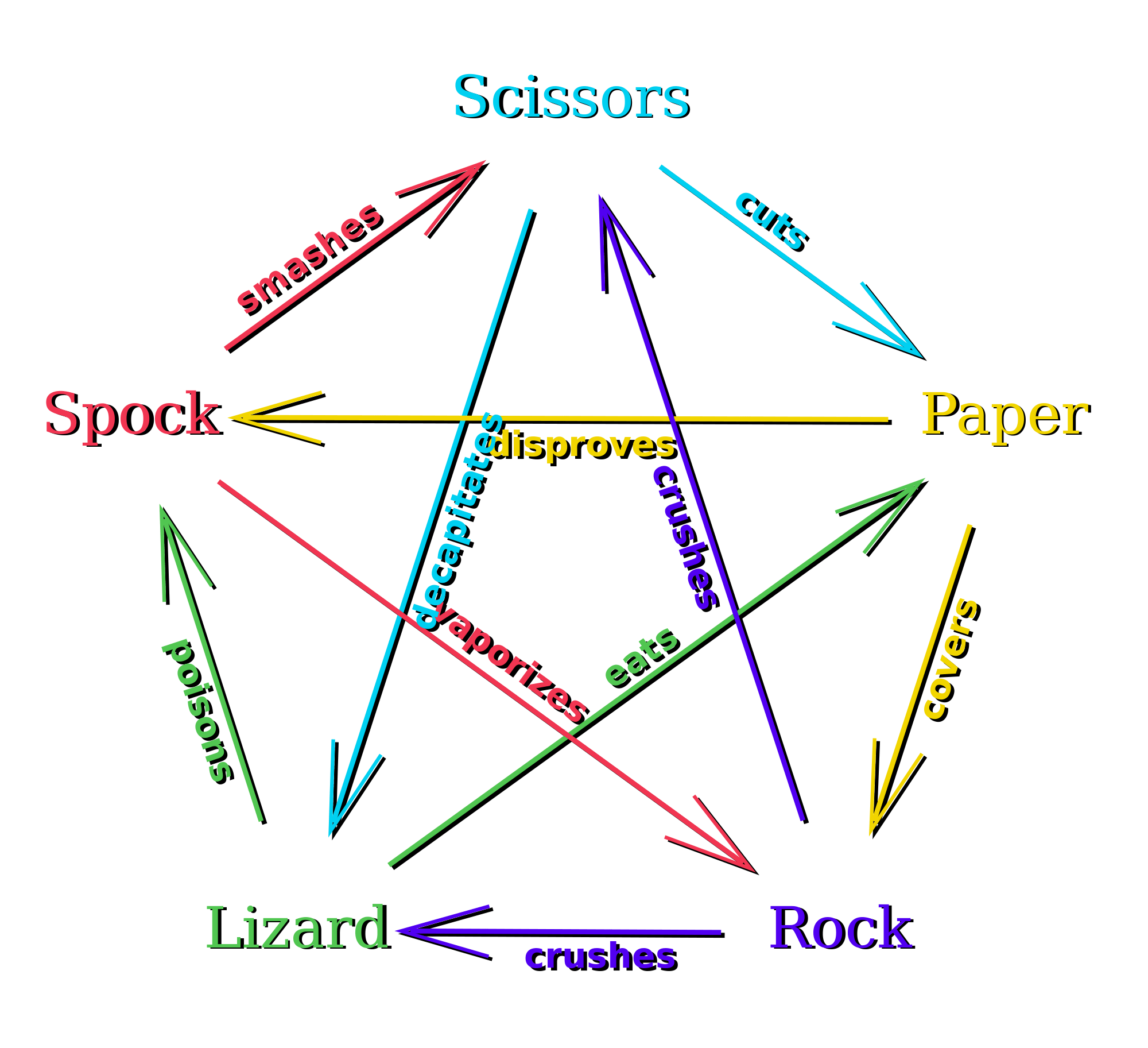 Rock Paper Scissors Wallpapers - Top Free Rock Paper Scissors ...