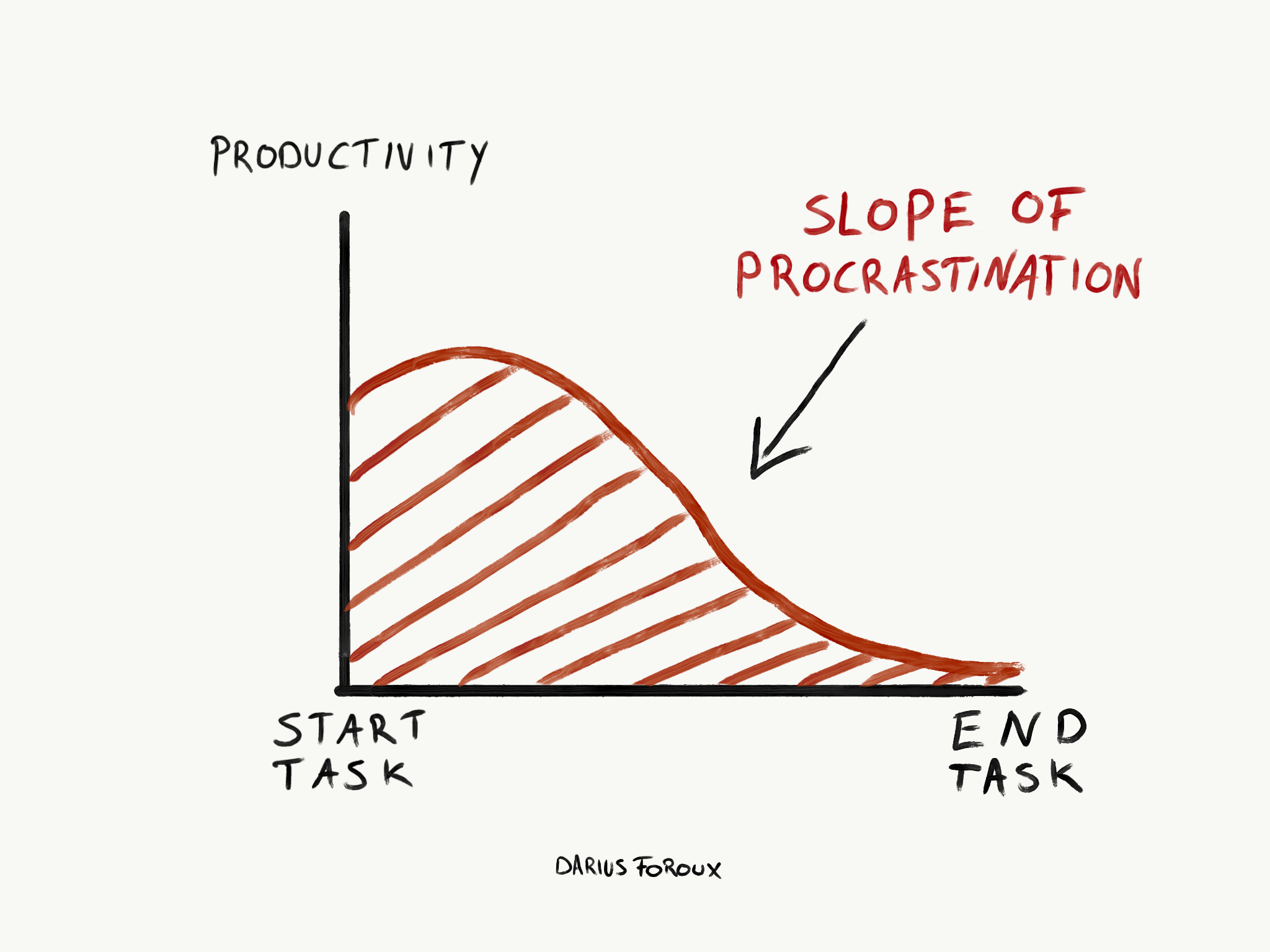 Stop Procrastinating Wallpapers - Top Free Stop Procrastinating ...