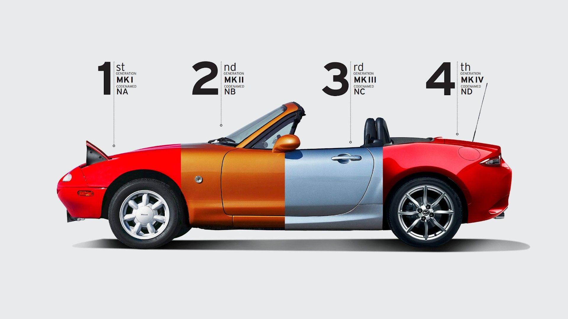 4K Miata Wallpapers - Top Free 4K Miata Backgrounds - WallpaperAccess