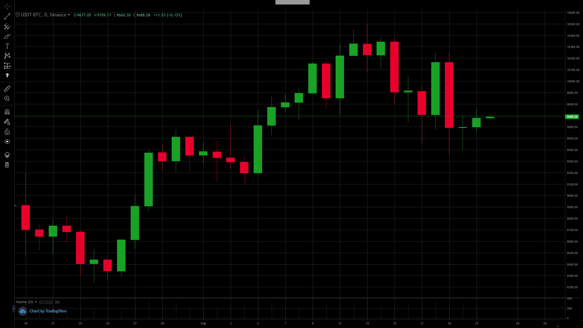 Candlestick Pattern Wallpapers - Top Free Candlestick Pattern ...