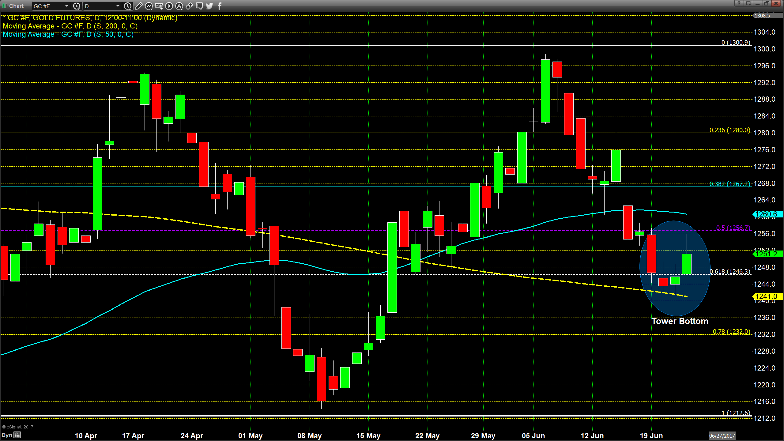 Candlestick Pattern Wallpapers - Top Free Candlestick Pattern ...