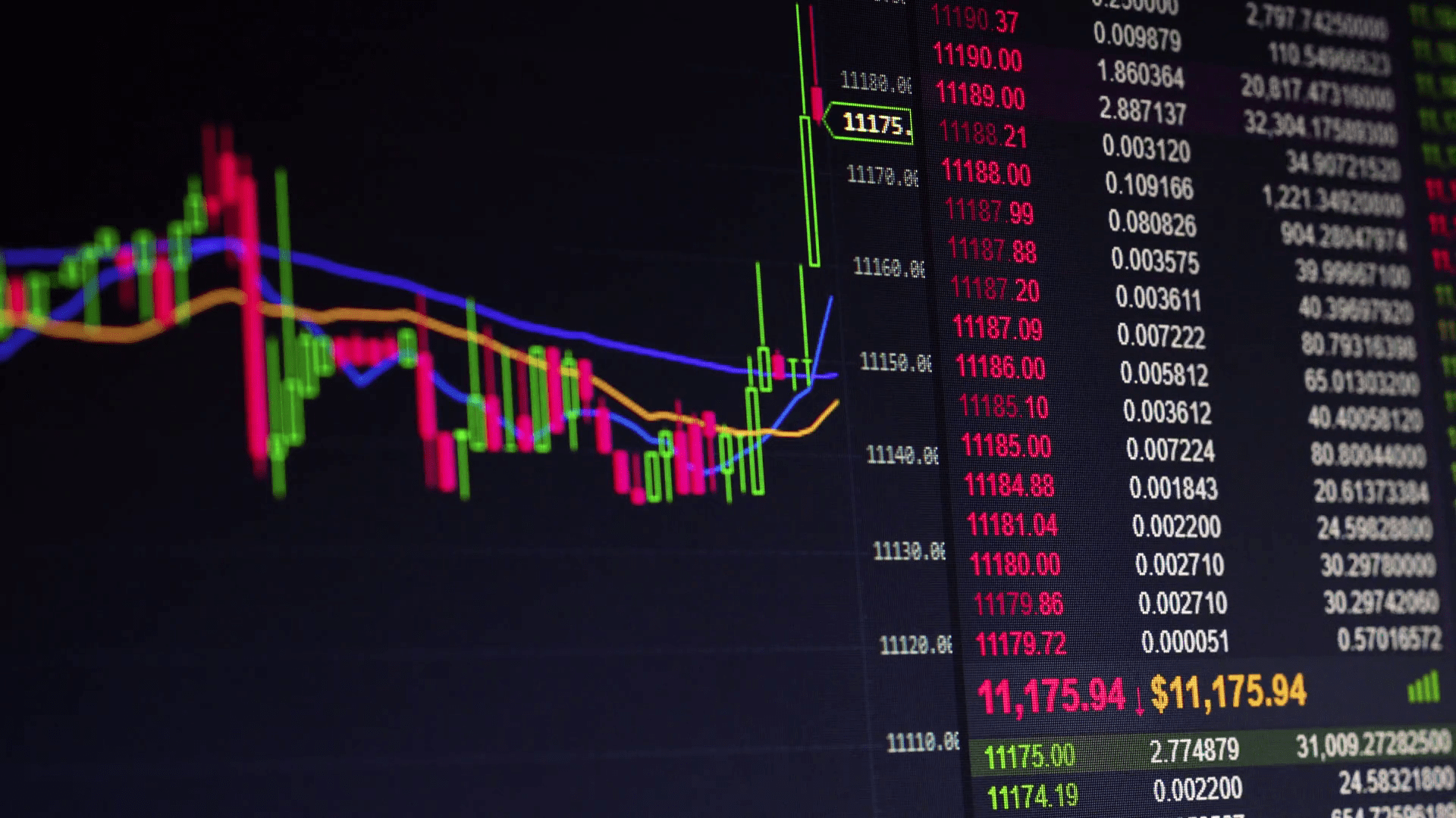 Candlestick Pattern Wallpapers - Top Free Candlestick Pattern ...