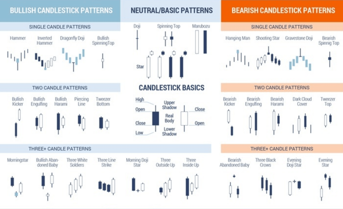 Candlestick Pattern Wallpapers - Top Free Candlestick Pattern ...