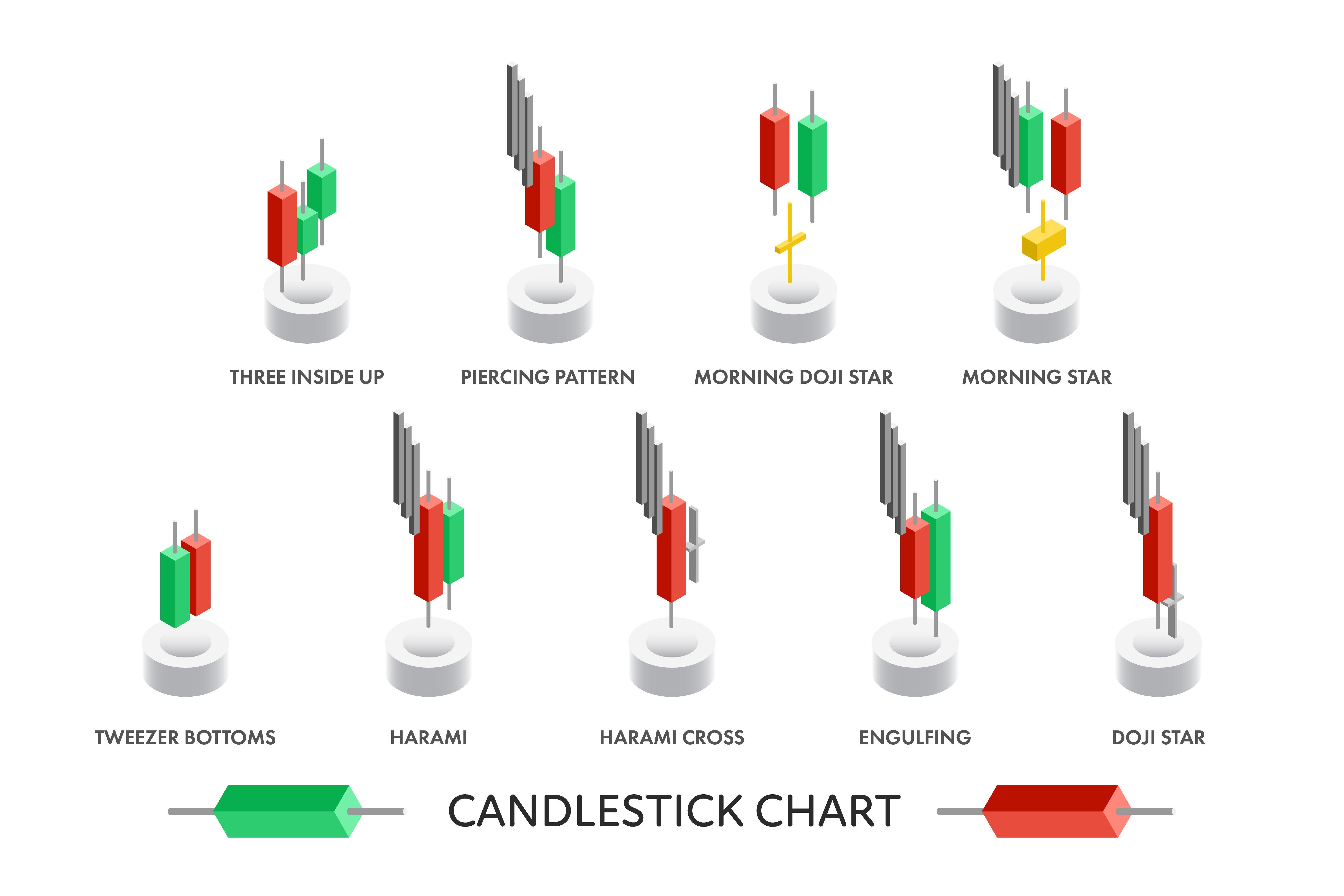 Candlestick Pattern Wallpapers - Top Free Candlestick Pattern ...