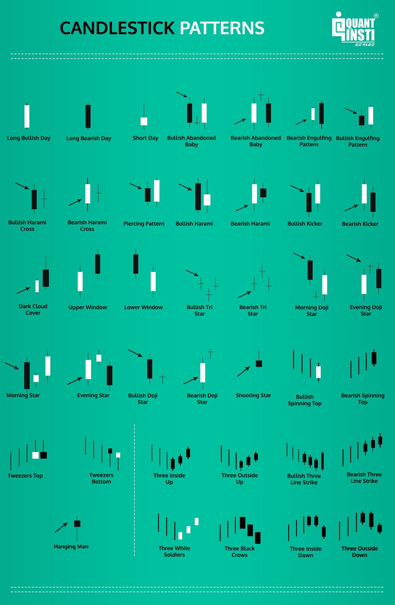 Candlestick Pattern Wallpapers - Top Free Candlestick Pattern ...