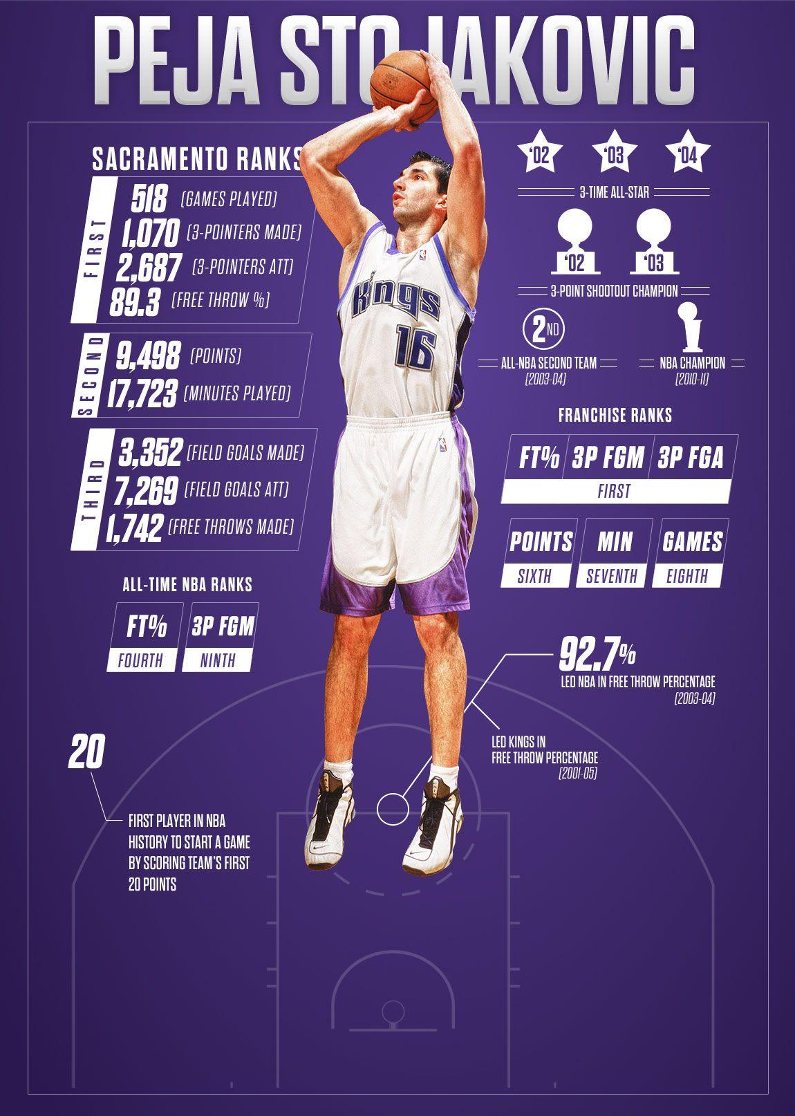 Jason Williams Wallpapers - Top Free Jason Williams Backgrounds ...