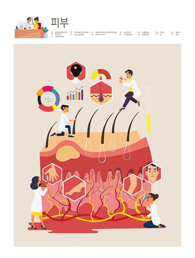 Dermatology Wallpapers - Top Free Dermatology Backgrounds - WallpaperAccess