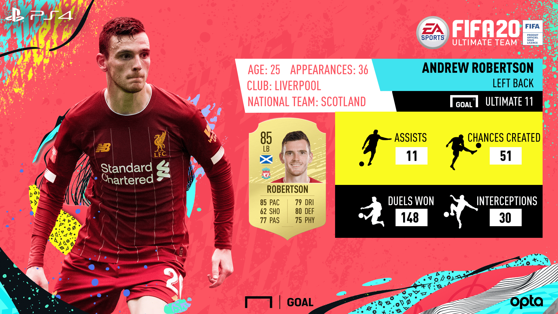 Andrew Robertson Wallpapers - Top Free Andrew Robertson Backgrounds ...