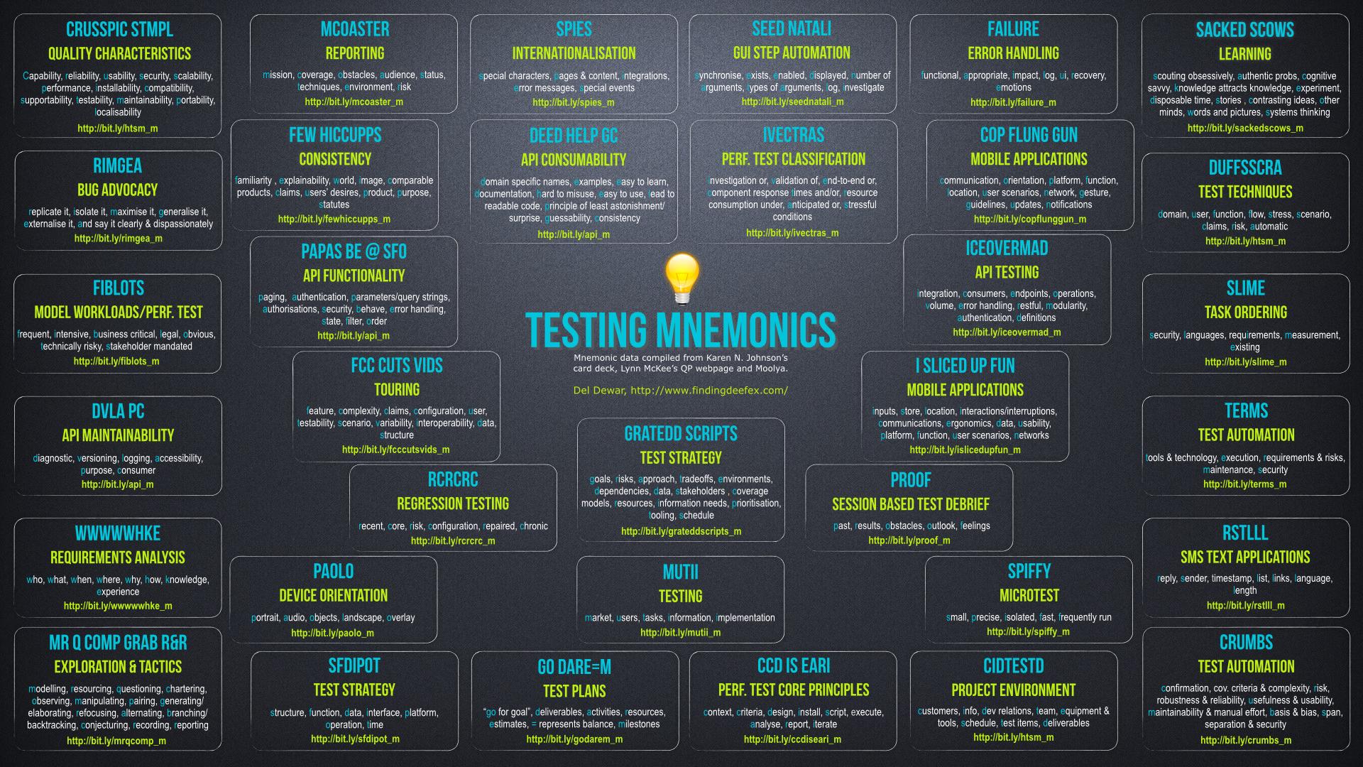 Software Tester Wallpapers - Top Free Software Tester Backgrounds ...