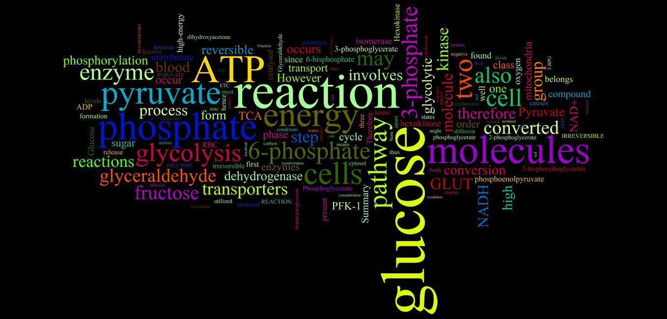 Awesome Biochemistry Wallpapers - Top Free Awesome Biochemistry ...