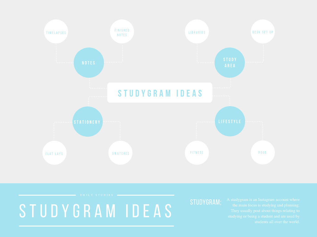Studygram Wallpapers - Top Free Studygram Backgrounds - WallpaperAccess