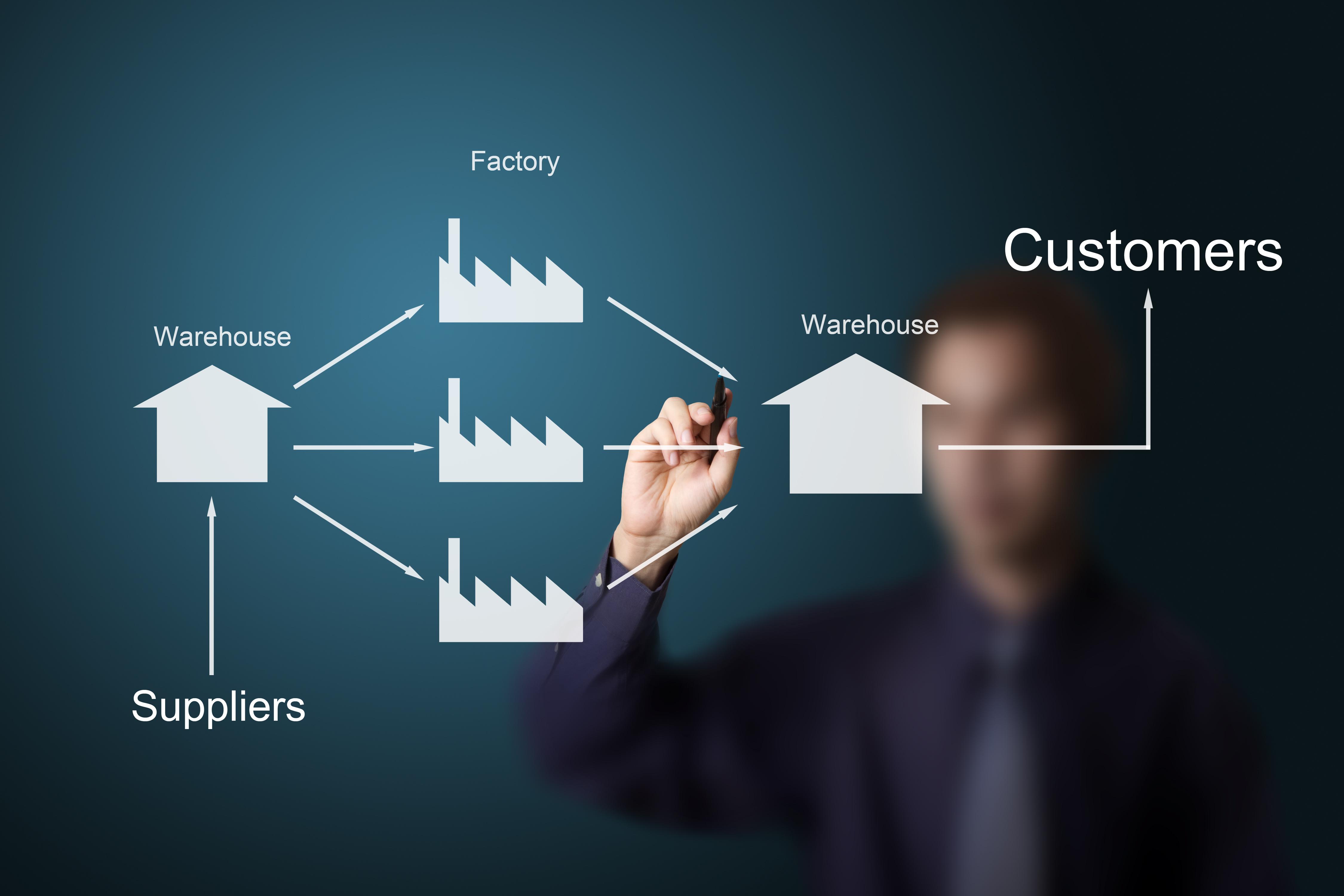 Supply Chain Management Wallpapers - Top Free Supply Chain Management ...