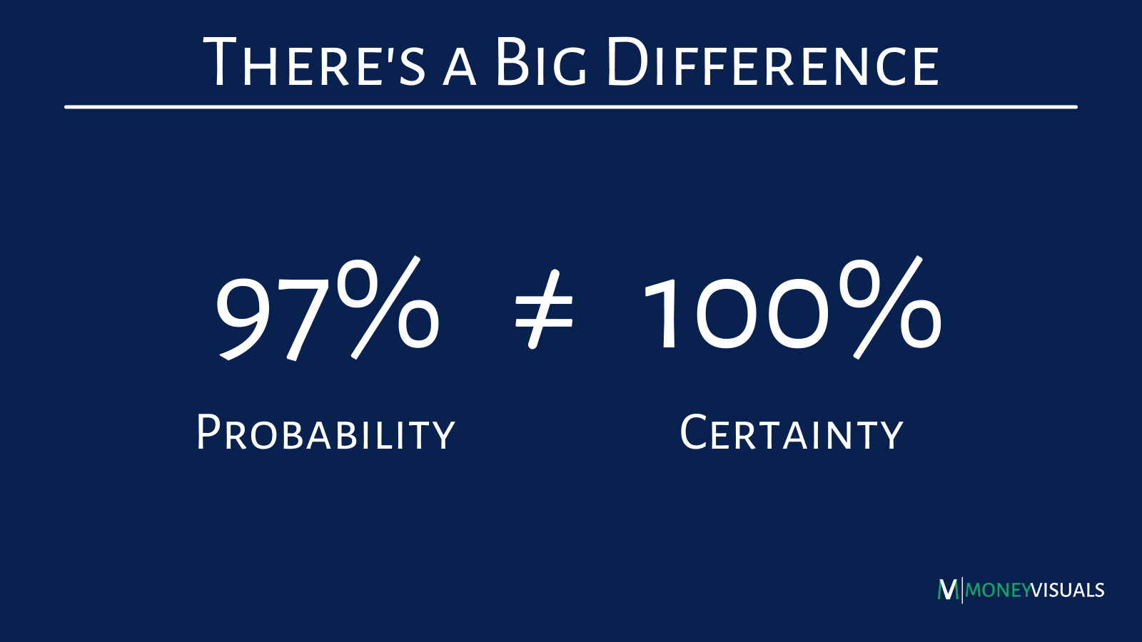 Probability Wallpapers - Top Free Probability Backgrounds - WallpaperAccess