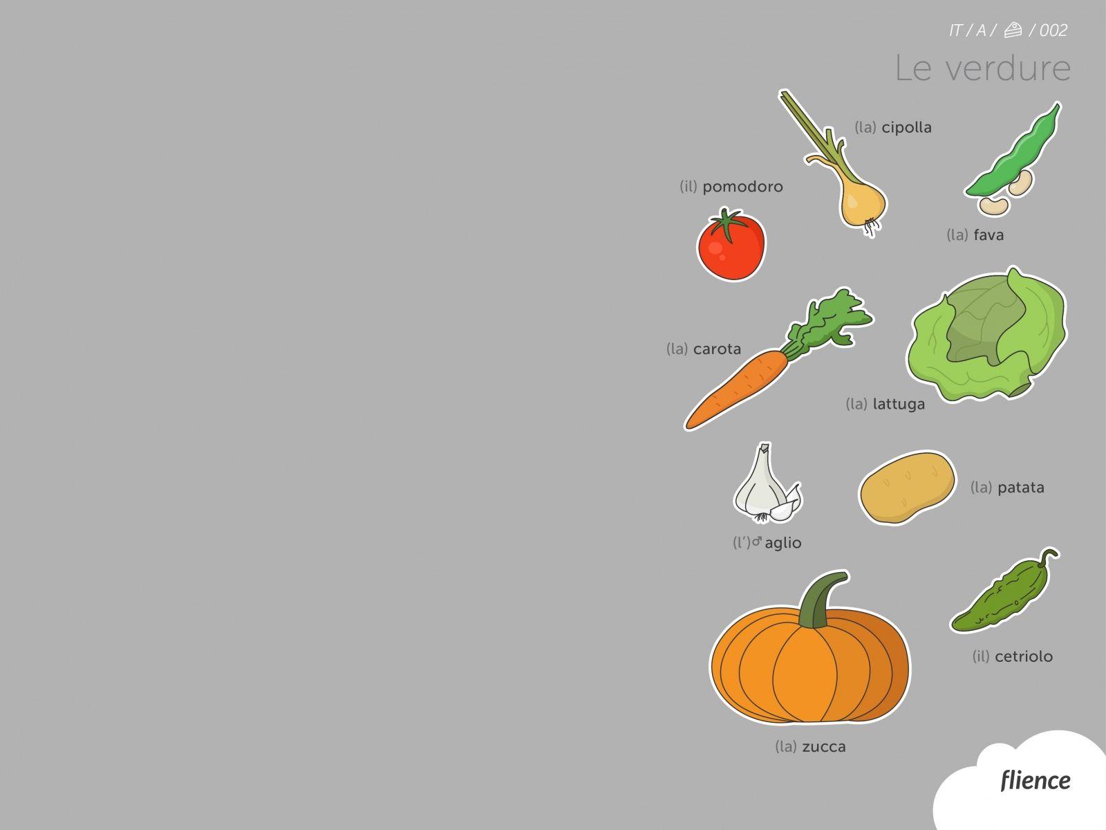 Language Learning Wallpapers - Top Free Language Learning Backgrounds ...