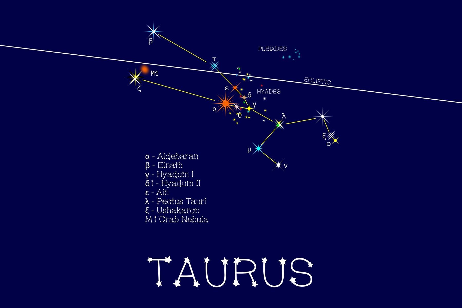 Taurus Constellation Wallpapers - Top Free Taurus Constellation ...
