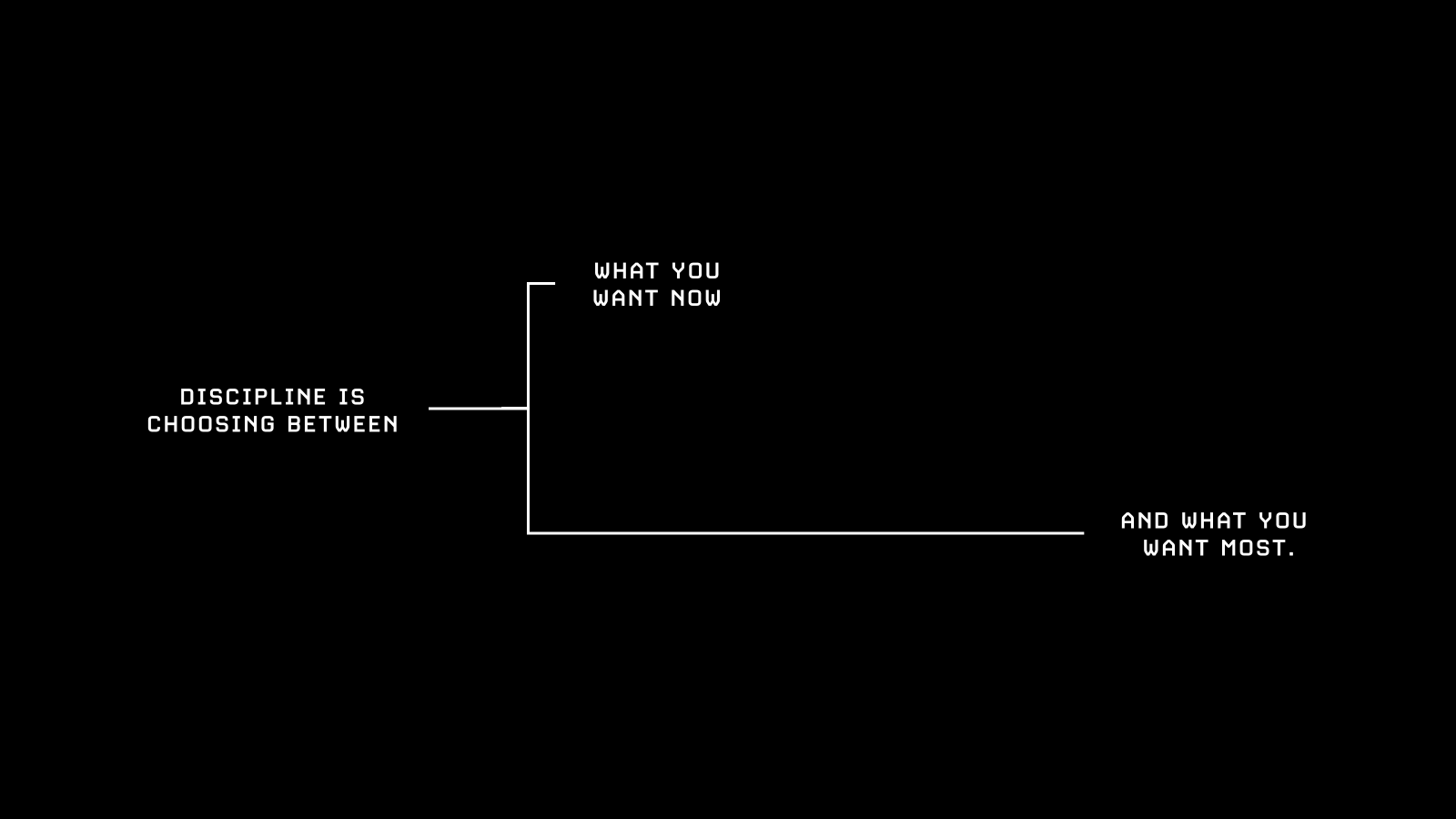 Self Discipline Wallpapers - Top Free Self Discipline Backgrounds ...