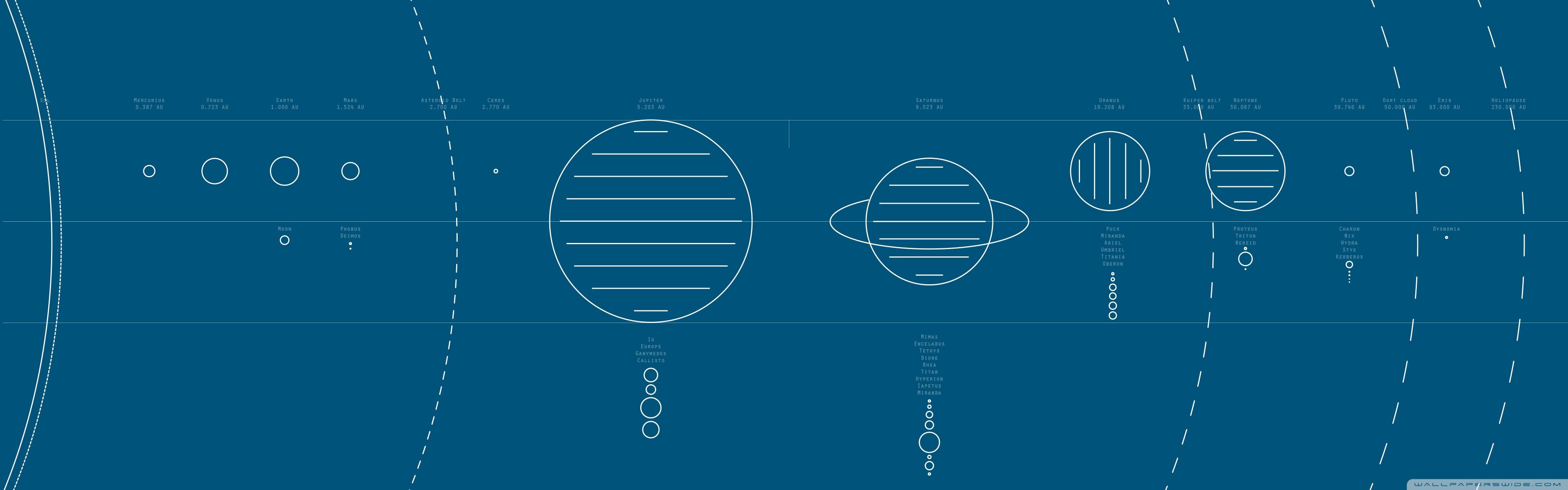 Solar System Minimal Wallpapers - Top Free Solar System Minimal ...