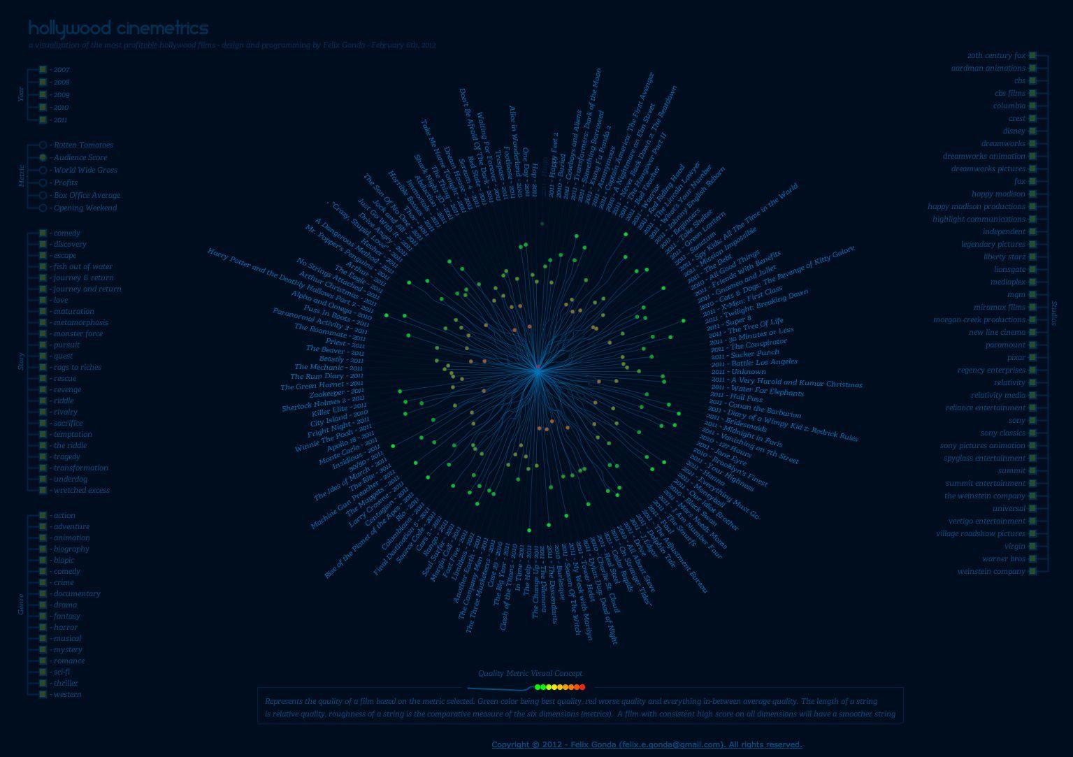 Data Visualization Wallpapers - Top Free Data Visualization Backgrounds ...