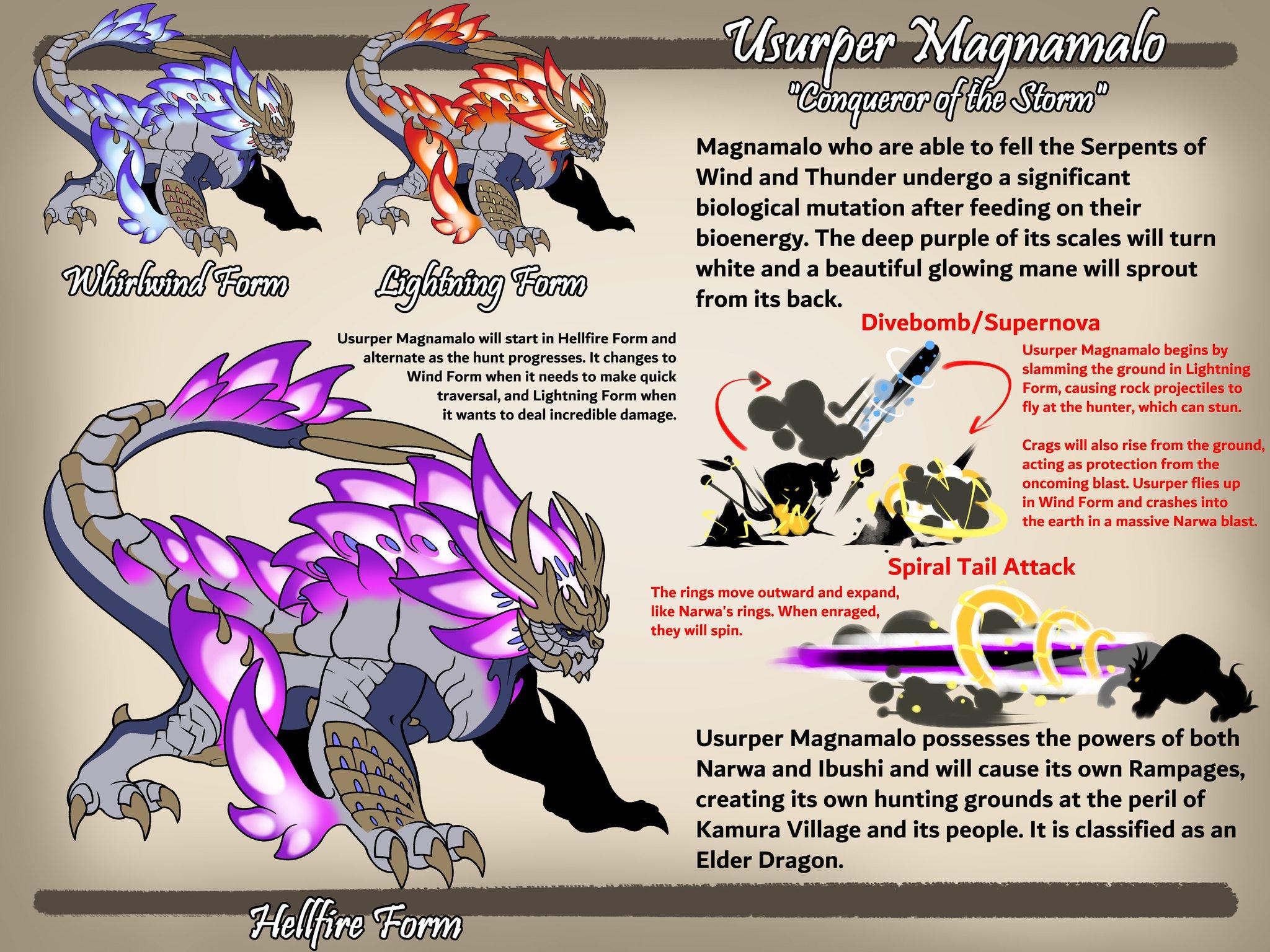 Magnamalo Wallpapers - Top Free Magnamalo Backgrounds - WallpaperAccess