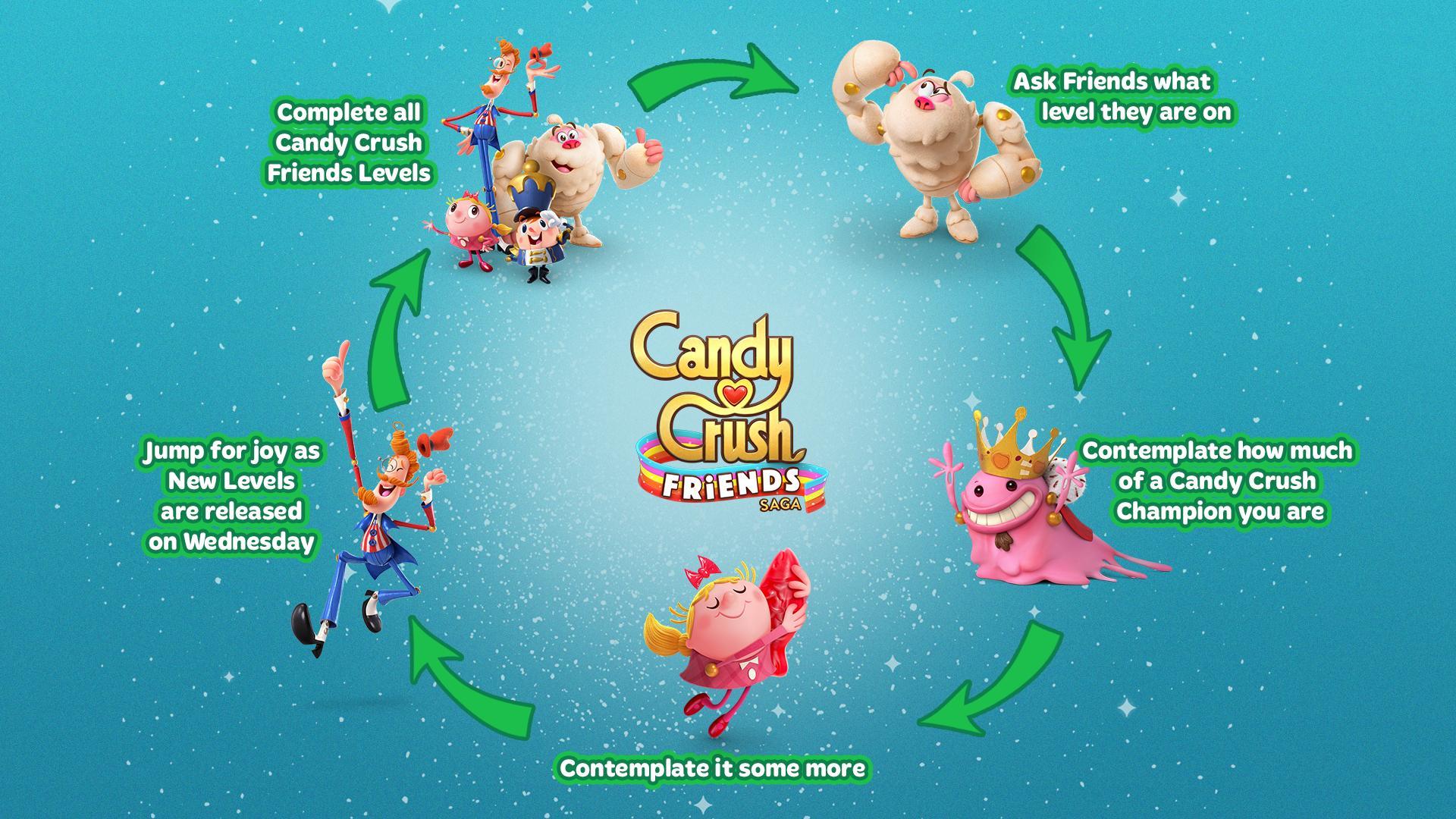 Candy Crush Friends Wallpapers - Top Free Candy Crush Friends ...