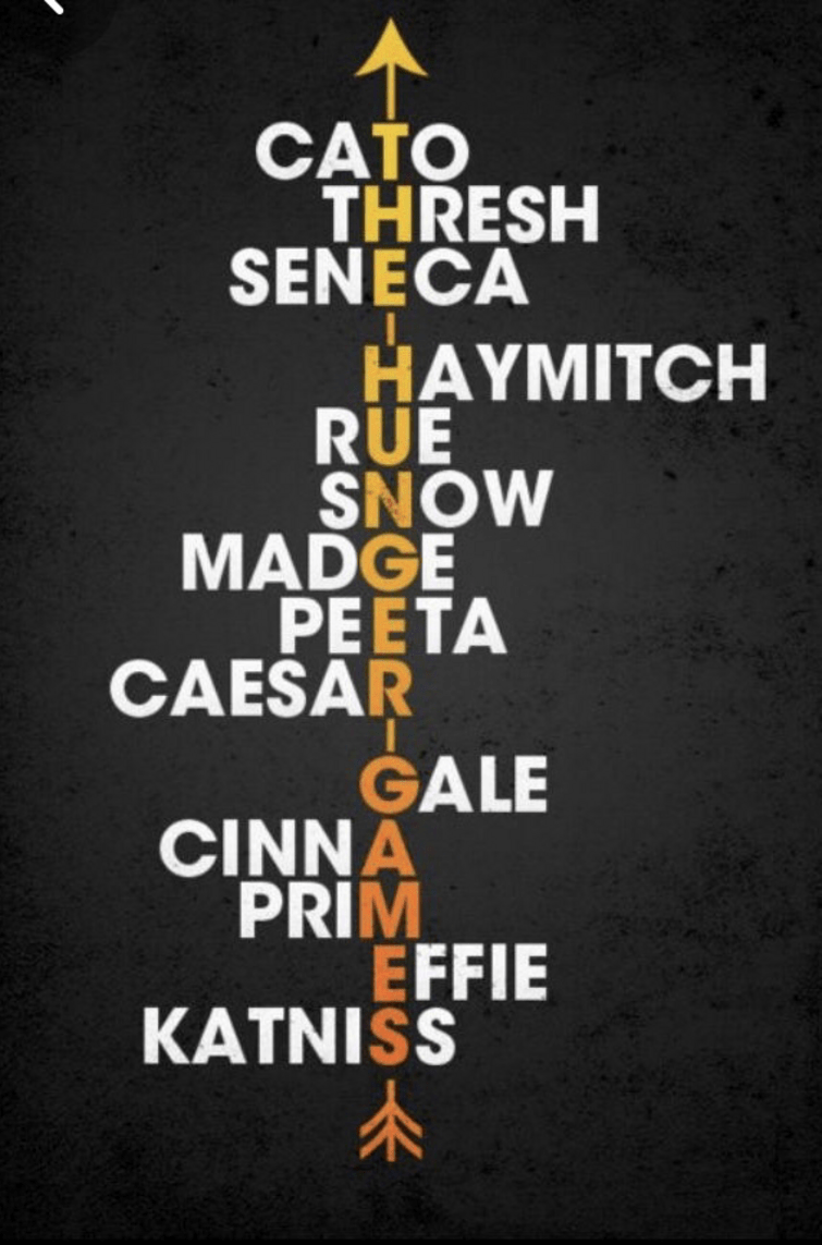 Hunger Games Phone Wallpapers - Top Free Hunger Games Phone Backgrounds ...