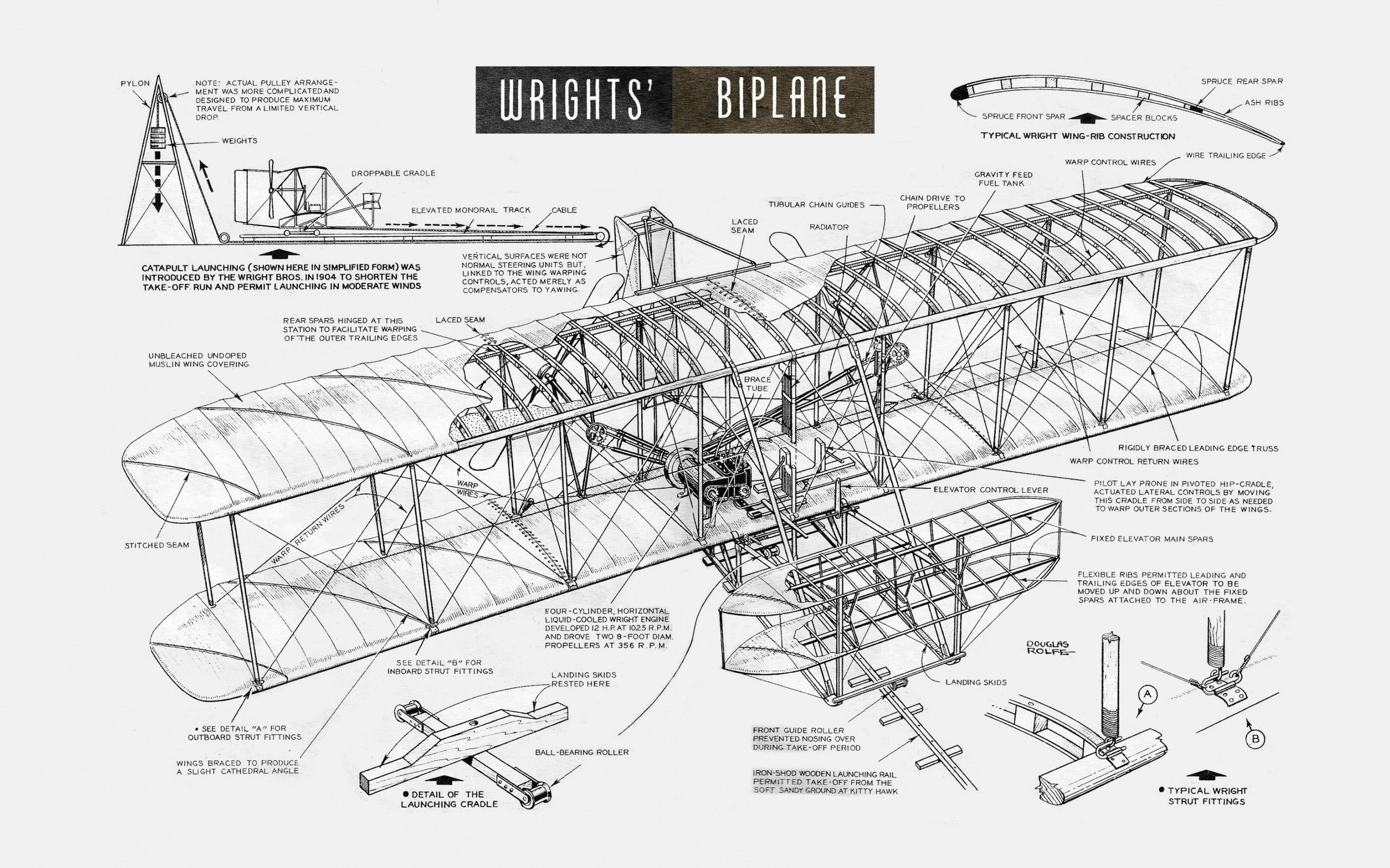 Wright Flyer Wallpapers - Top Free Wright Flyer Backgrounds ...