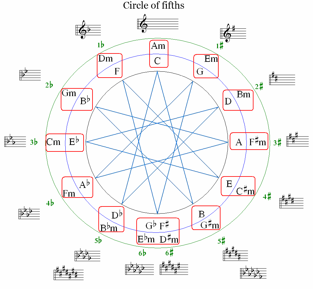 Music Theory Wallpapers - Top Free Music Theory Backgrounds ...