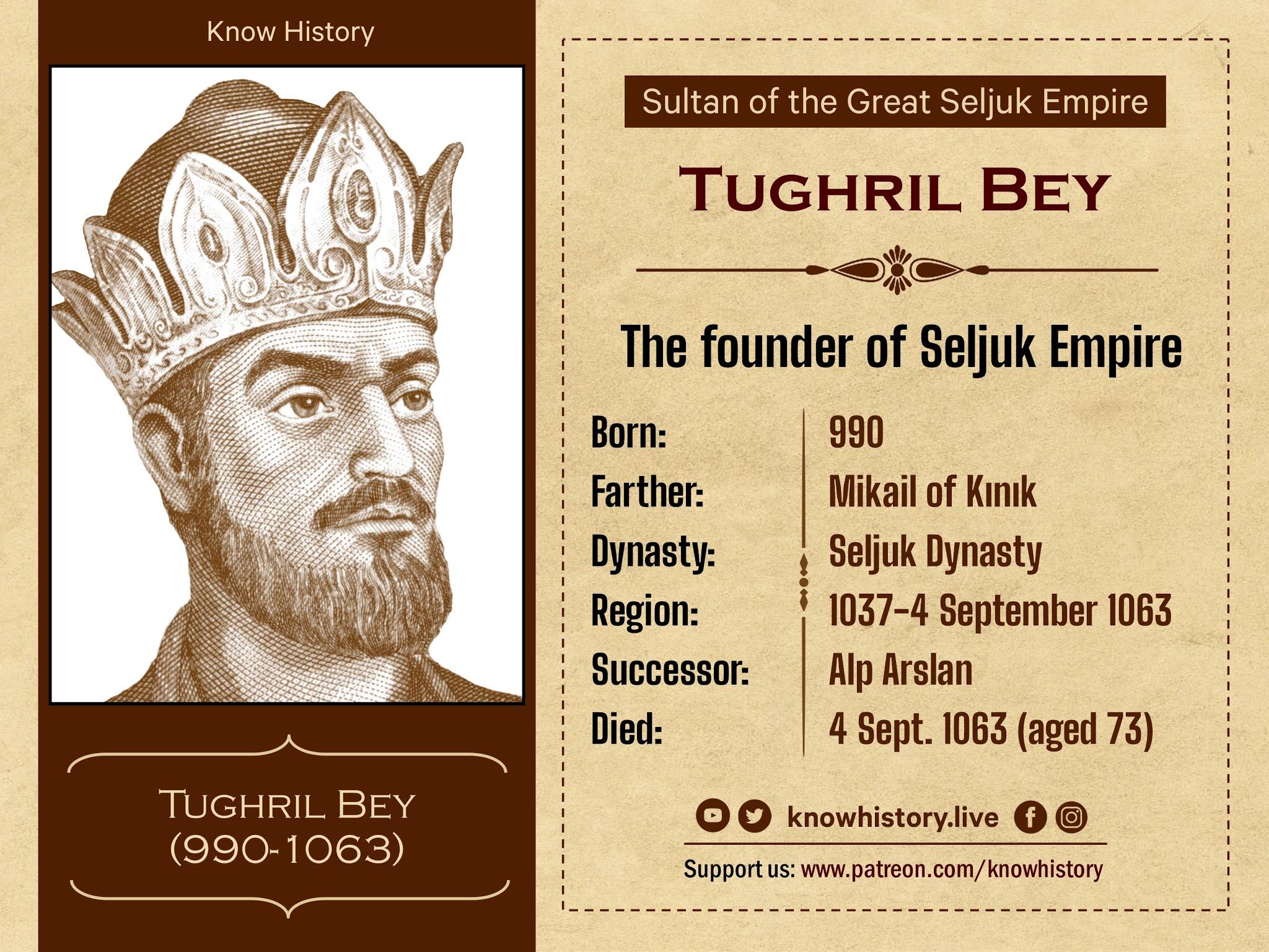 Seljuk Wallpapers - Top Free Seljuk Backgrounds - WallpaperAccess