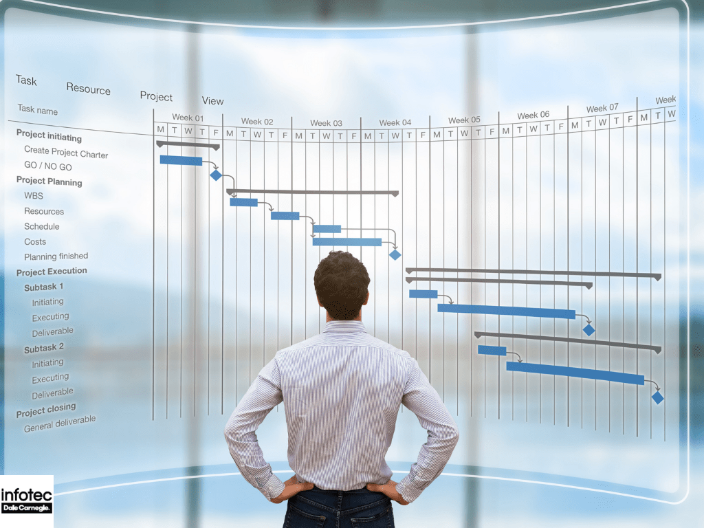 Project Manager Wallpapers - Top Free Project Manager Backgrounds ...