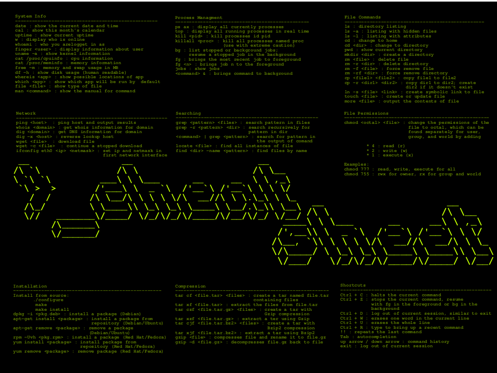 Cheat Sheet Wallpapers - Top Free Cheat Sheet Backgrounds - WallpaperAccess