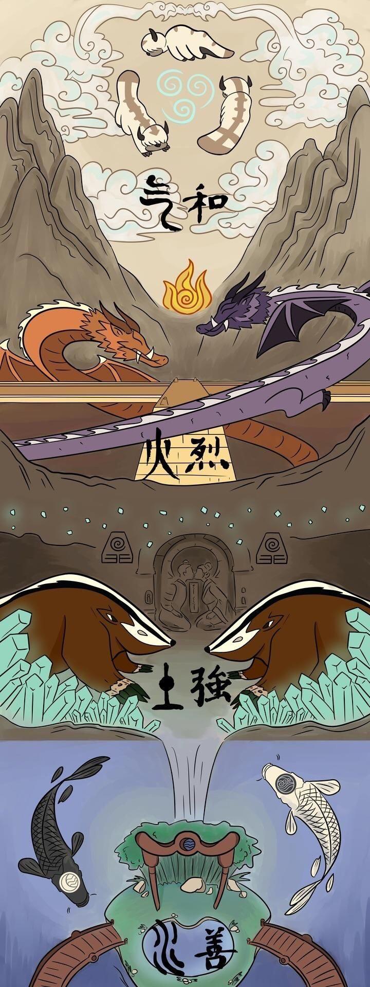 Avatar Appa Wallpapers - Top Free Avatar Appa Backgrounds - WallpaperAccess